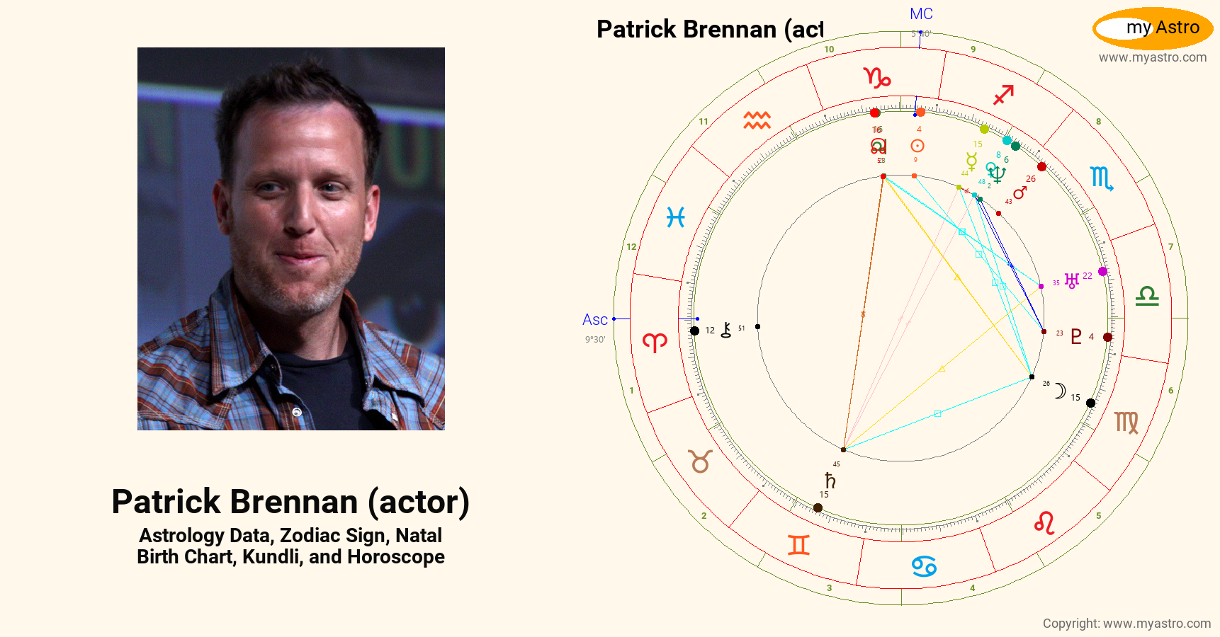 Patrick Brennan Actor’s natal birth chart, kundli, horoscope, astrology forecast, relationships ...