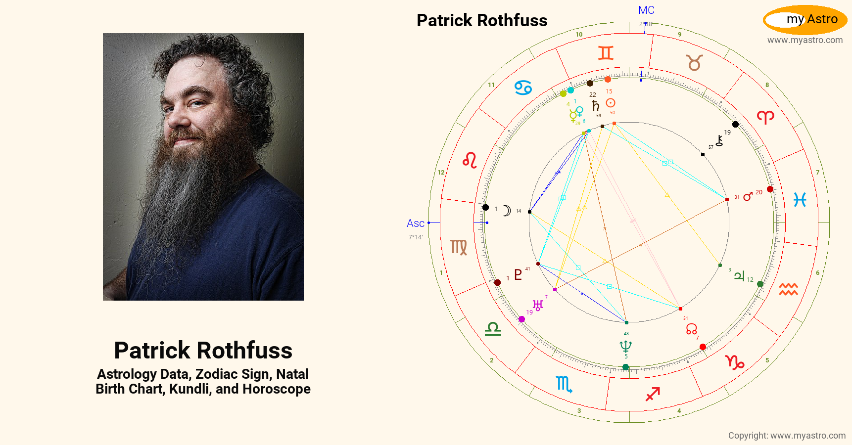 Patrick Rothfuss’s natal birth chart, kundli, horoscope, astrology ...
