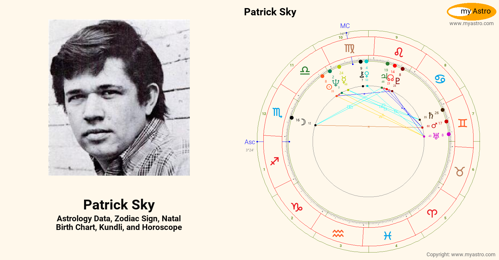 Patrick Sky’s natal birth chart, kundli, horoscope, astrology forecast ...