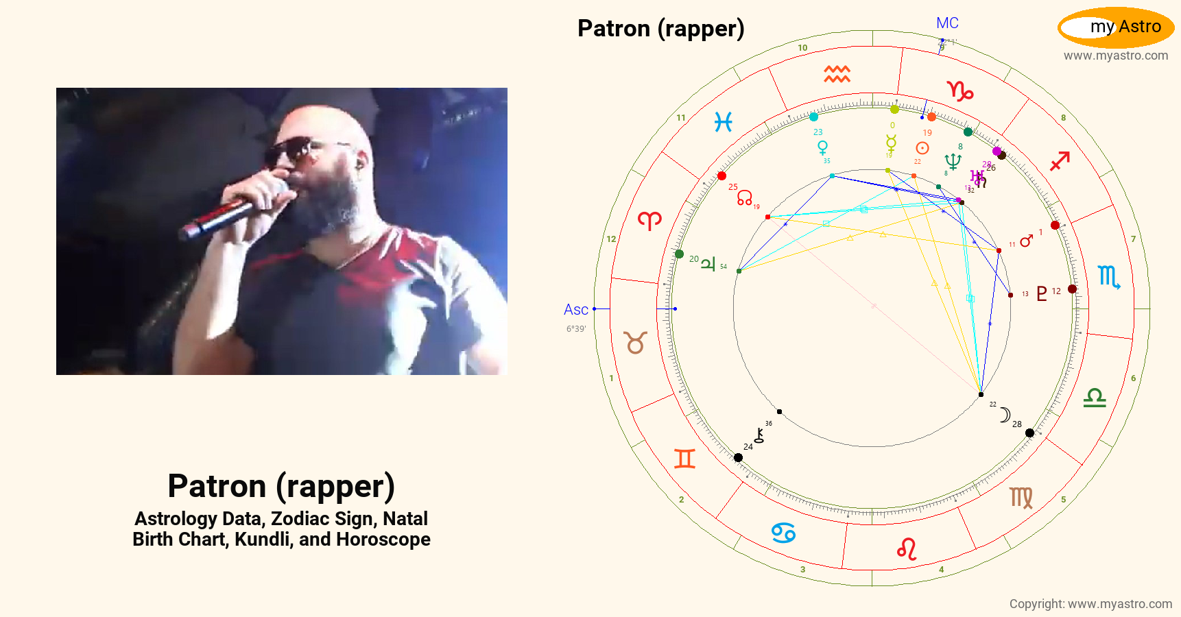 Patron Rapper’s natal birth chart, kundli, horoscope, astrology ...