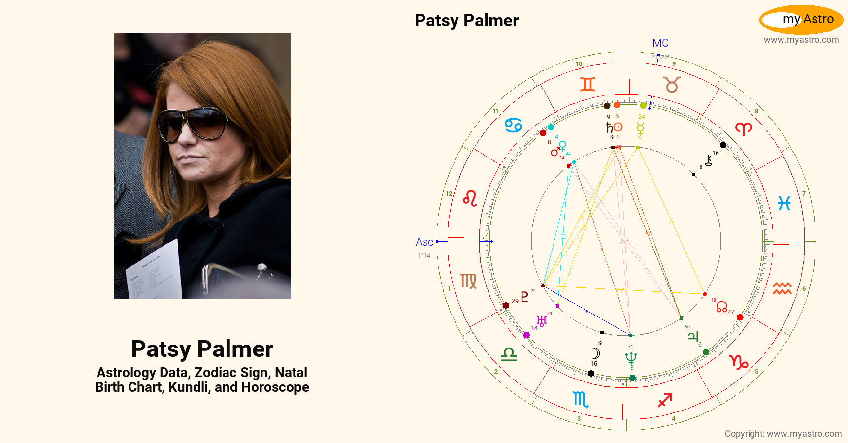 Patsy Palmer’s natal birth chart, kundli, horoscope, astrology forecast ...