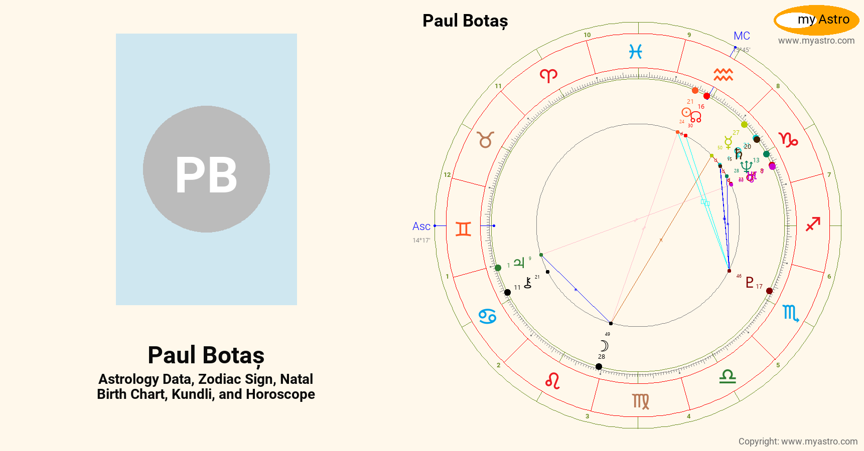 Paul Botas’s natal birth chart, kundli, horoscope, astrology forecast ...