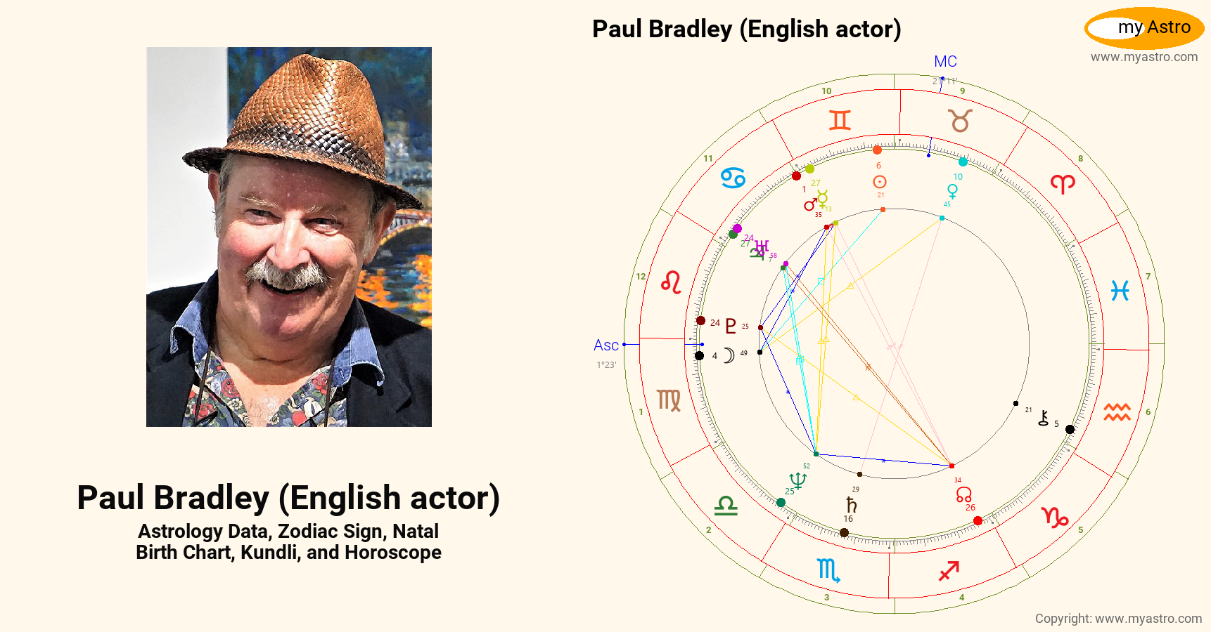 Paul Bradley English Actor’s natal birth chart, kundli, horoscope ...