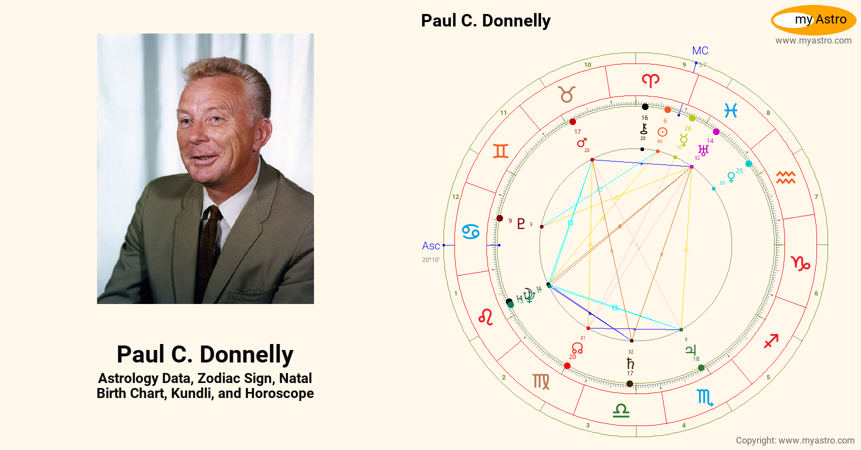 Paul C Donnelly’s natal birth chart, kundli, horoscope, astrology ...