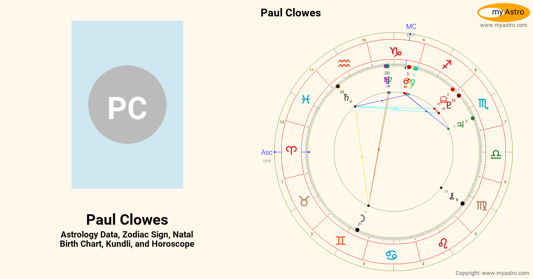 Paul Clowes’s natal birth chart, kundli, horoscope, astrology forecast ...