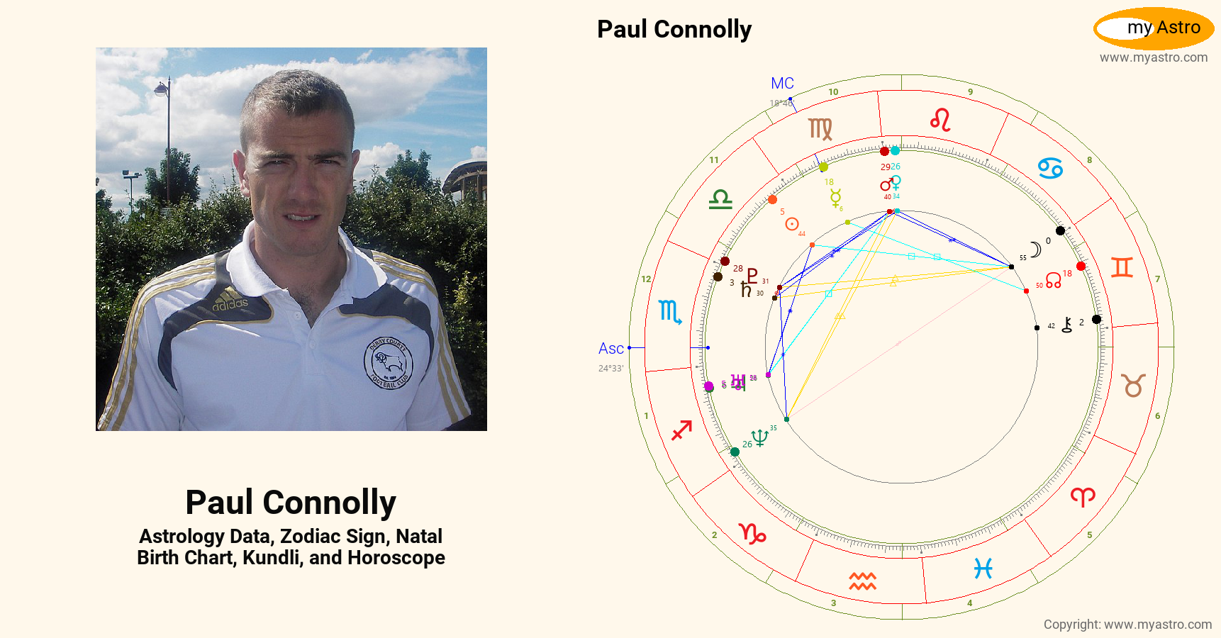 Paul Connolly’s natal birth chart, kundli, horoscope, astrology ...