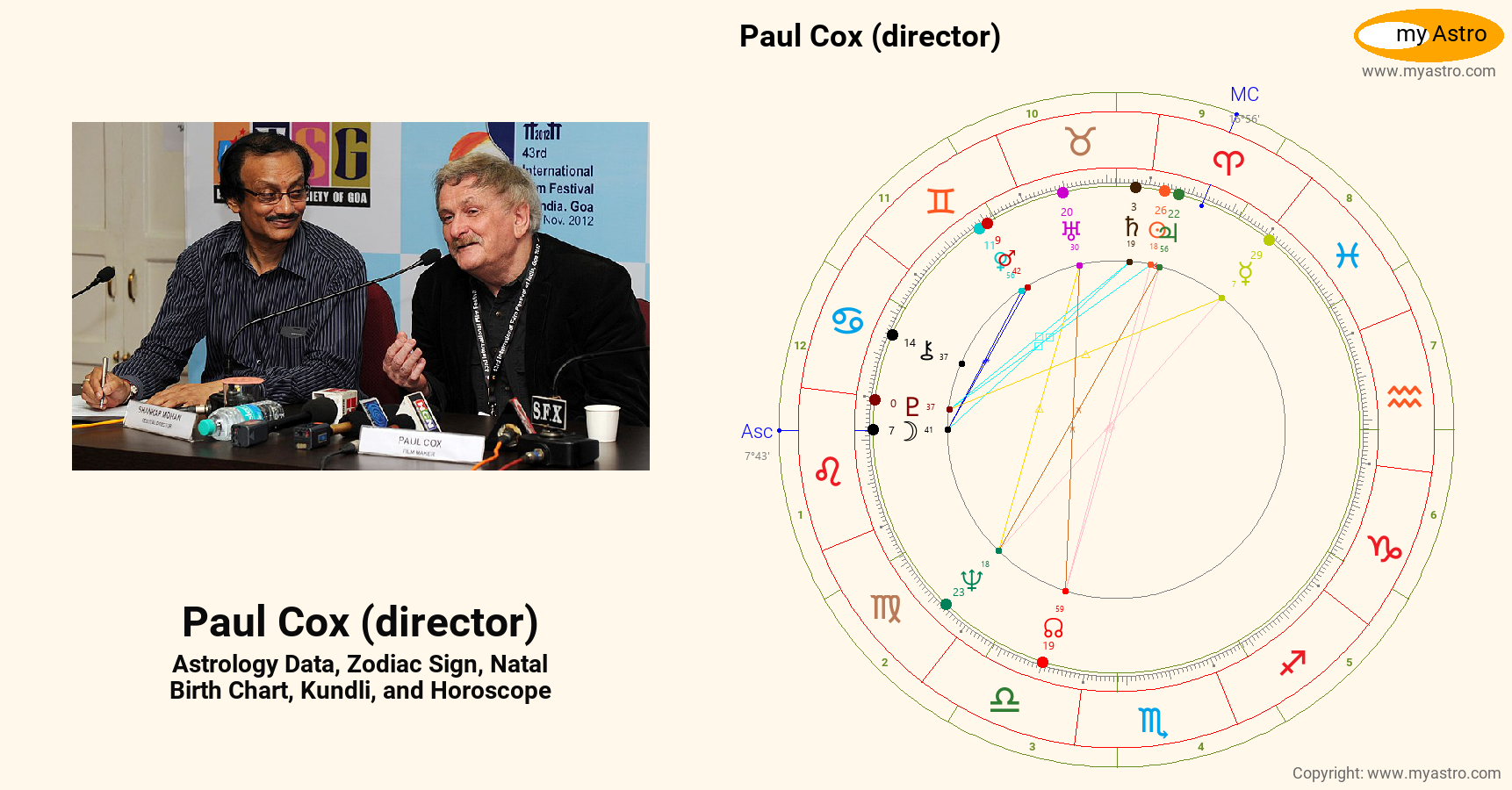 Paul Cox Director’s natal birth chart, kundli, horoscope, astrology forecast, relationships ...