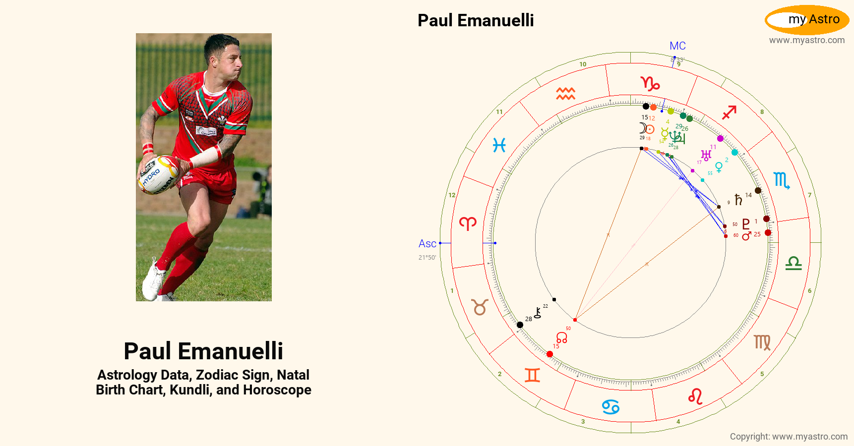 Paul Emanuelli’s natal birth chart, kundli, horoscope, astrology ...