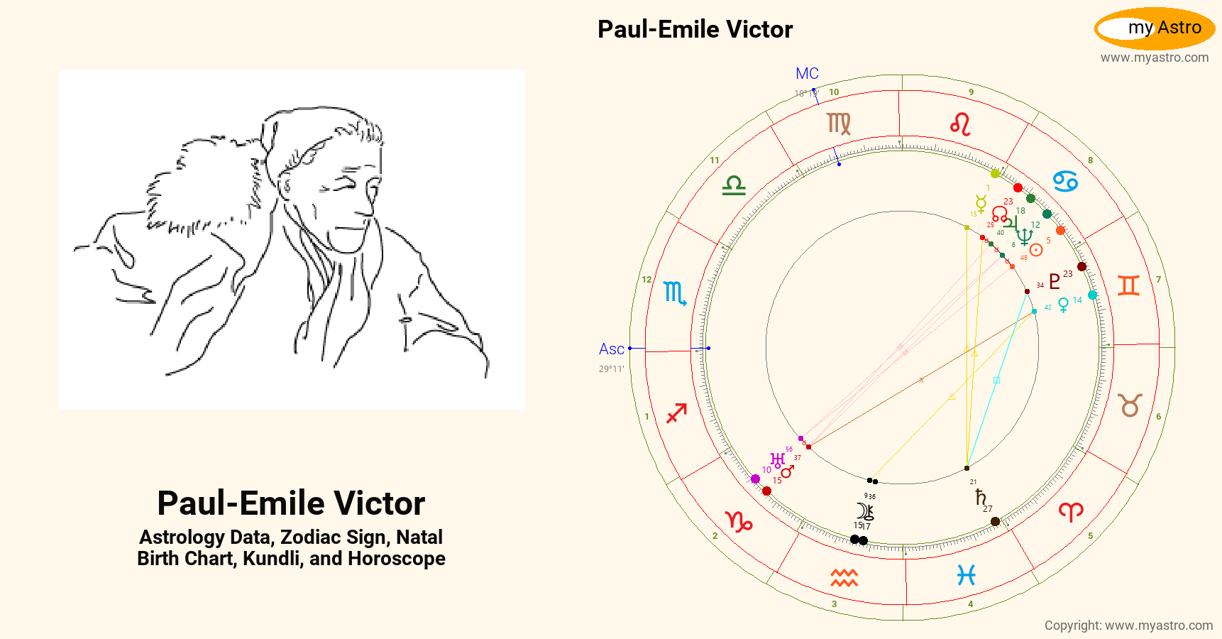 Paul Emile Victor’s natal birth chart, kundli, horoscope, astrology ...
