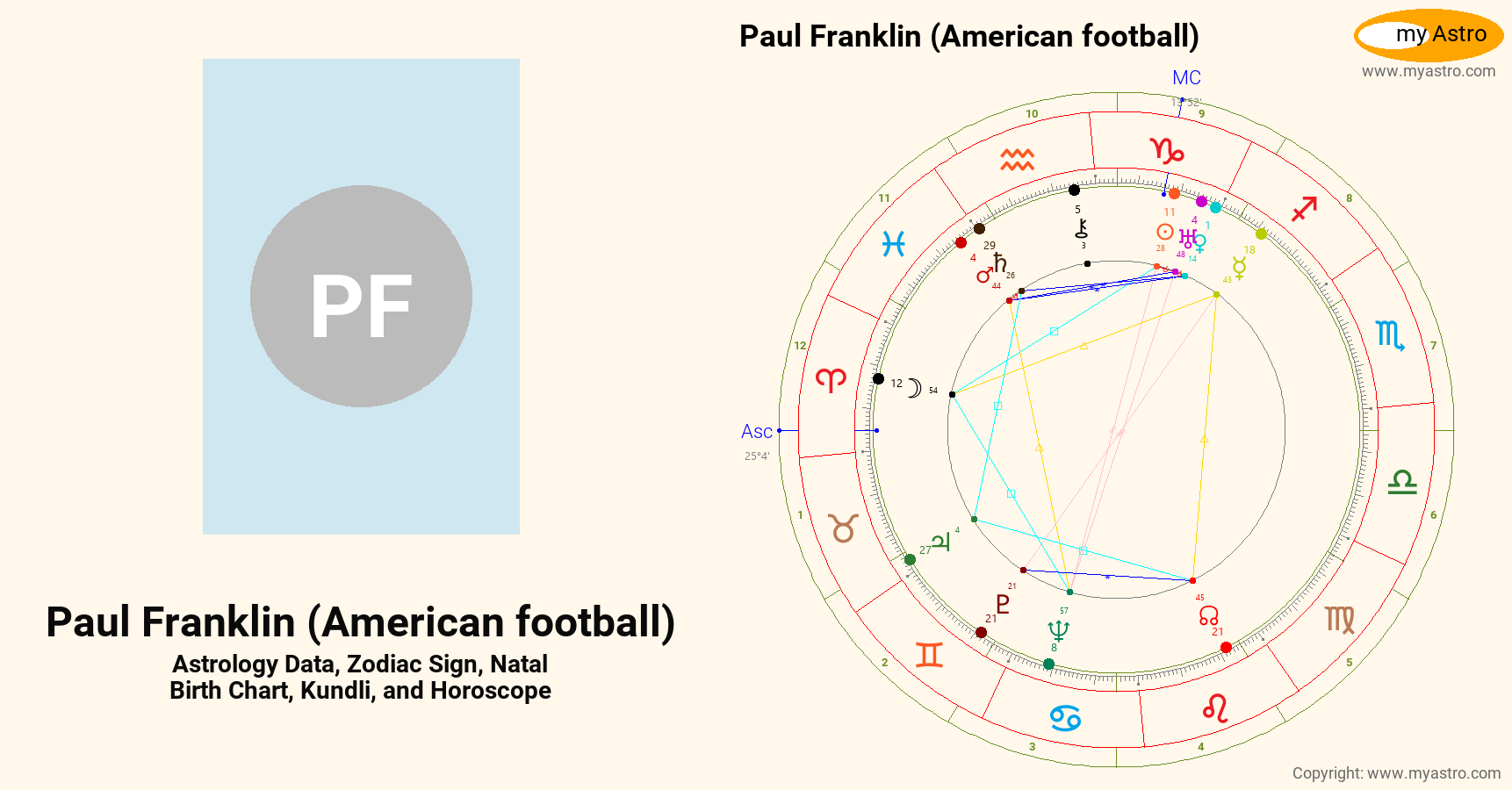 Paul Franklin American Football’s natal birth chart, kundli, horoscope ...