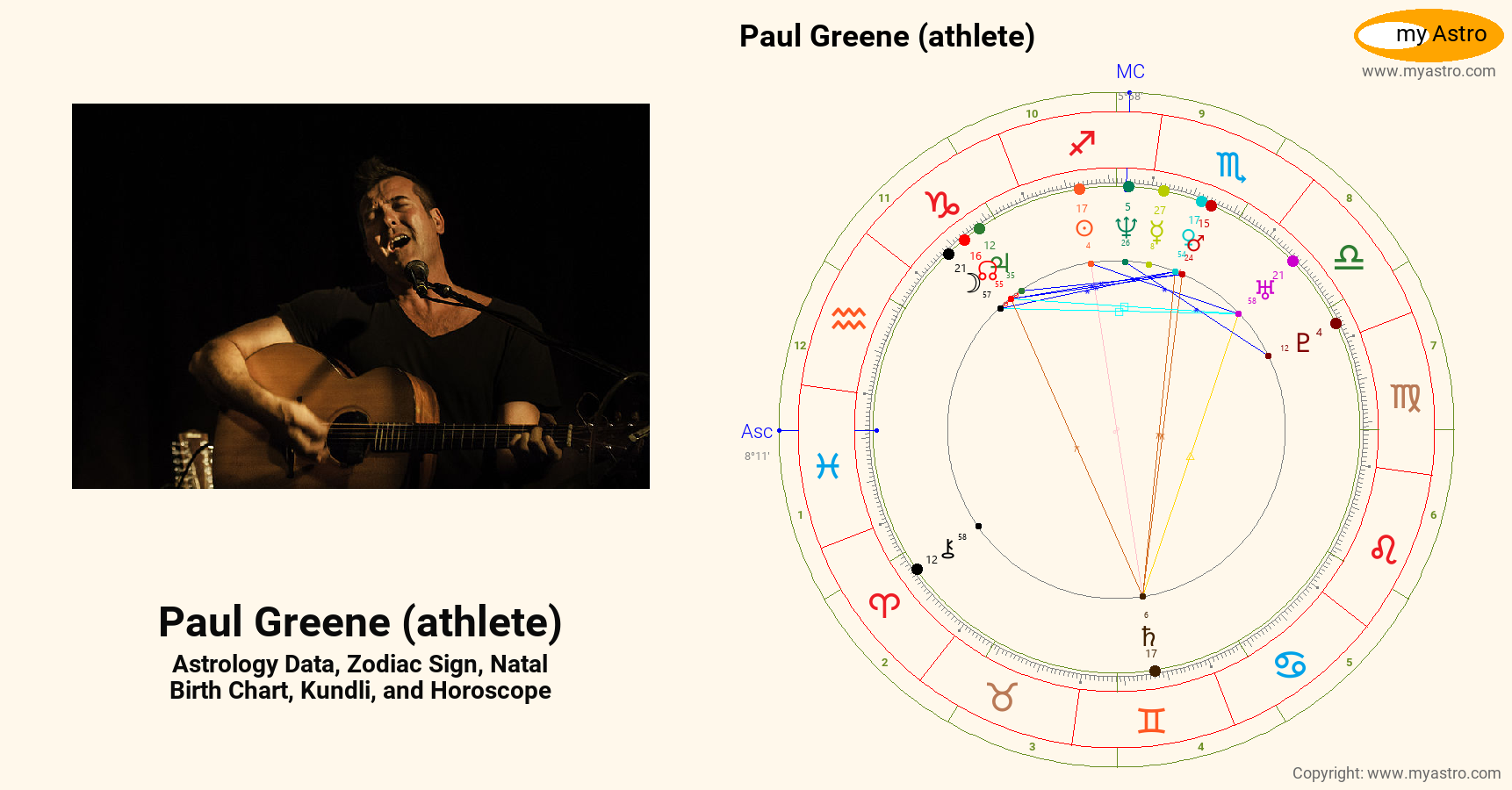 Paul Greene Athlete’s natal birth chart, kundli, horoscope, astrology ...