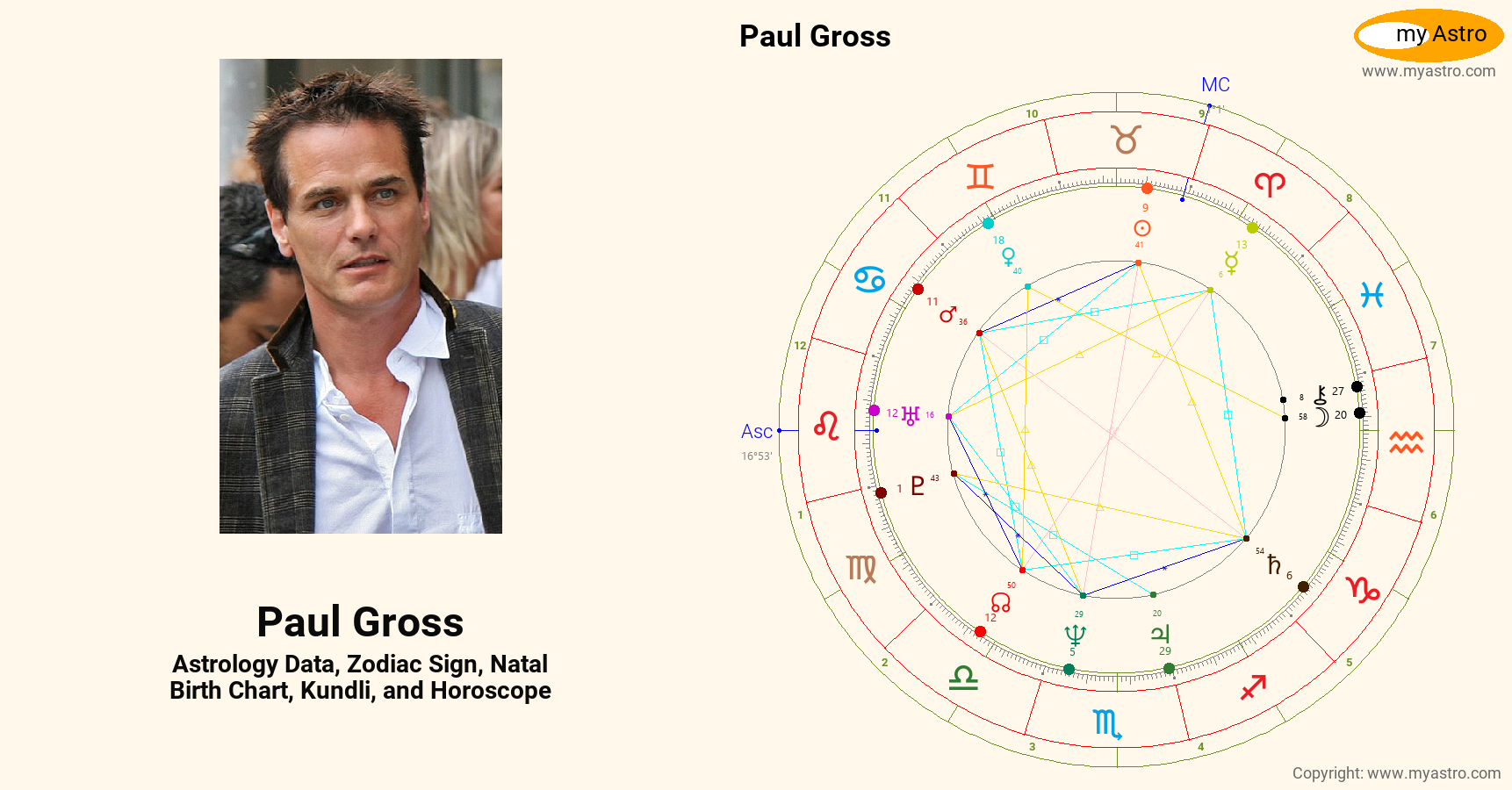 Paul Gross’s natal birth chart, kundli, horoscope, astrology forecast ...