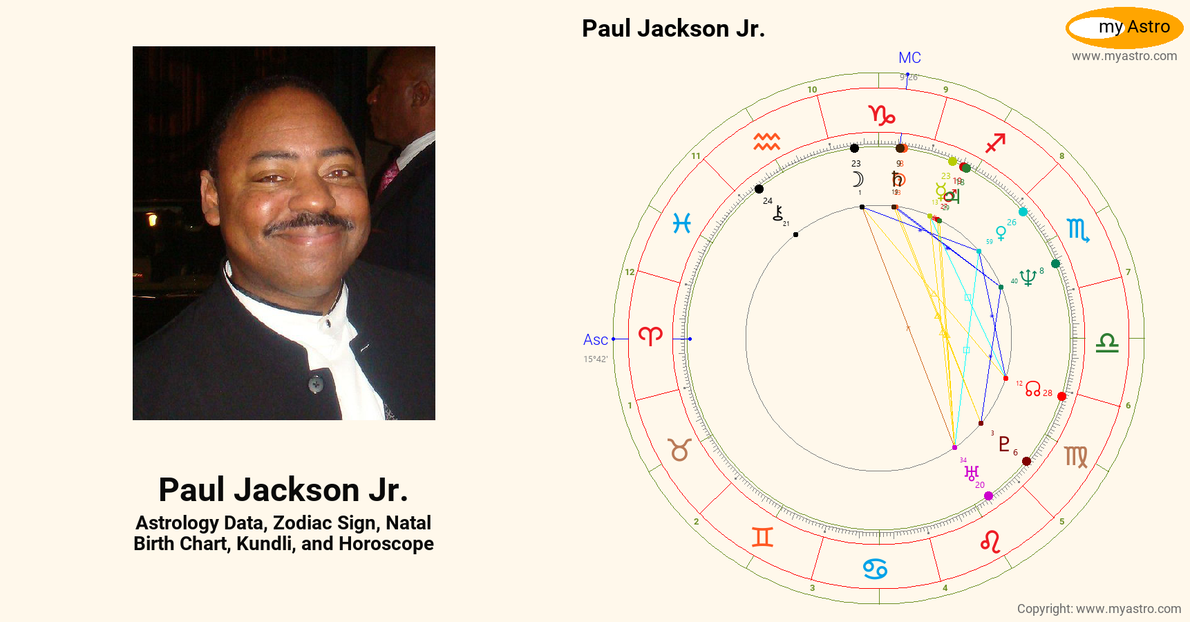 Paul Jackson Jr’s natal birth chart, kundli, horoscope, astrology ...