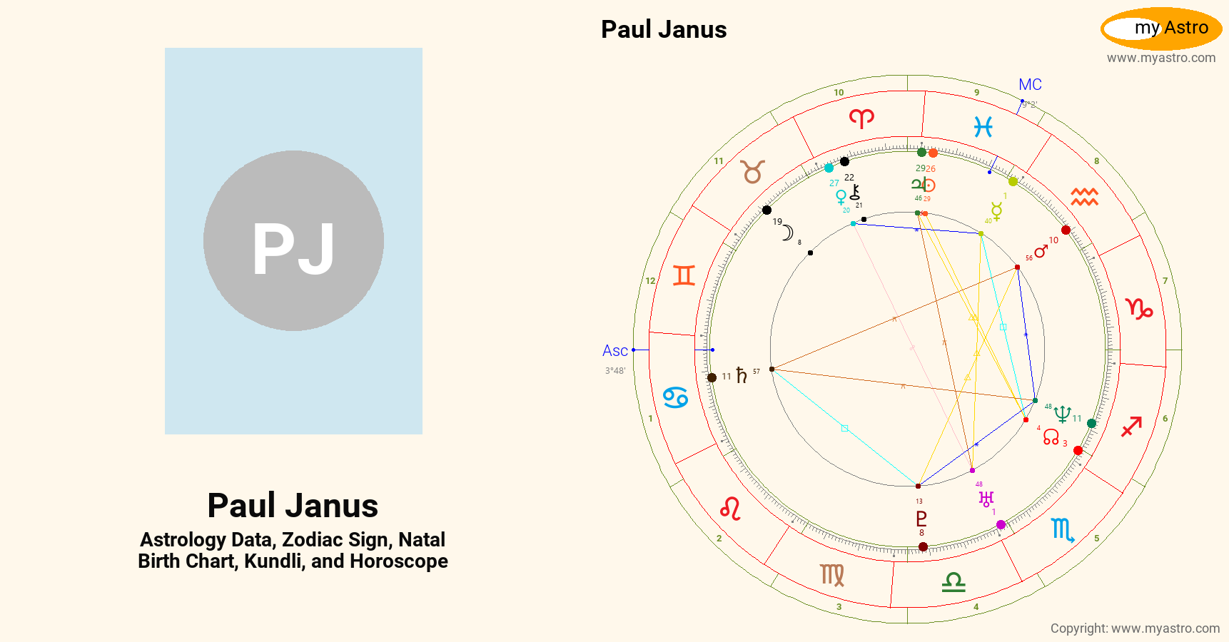 Paul Janus’s natal birth chart, kundli, horoscope, astrology forecast ...