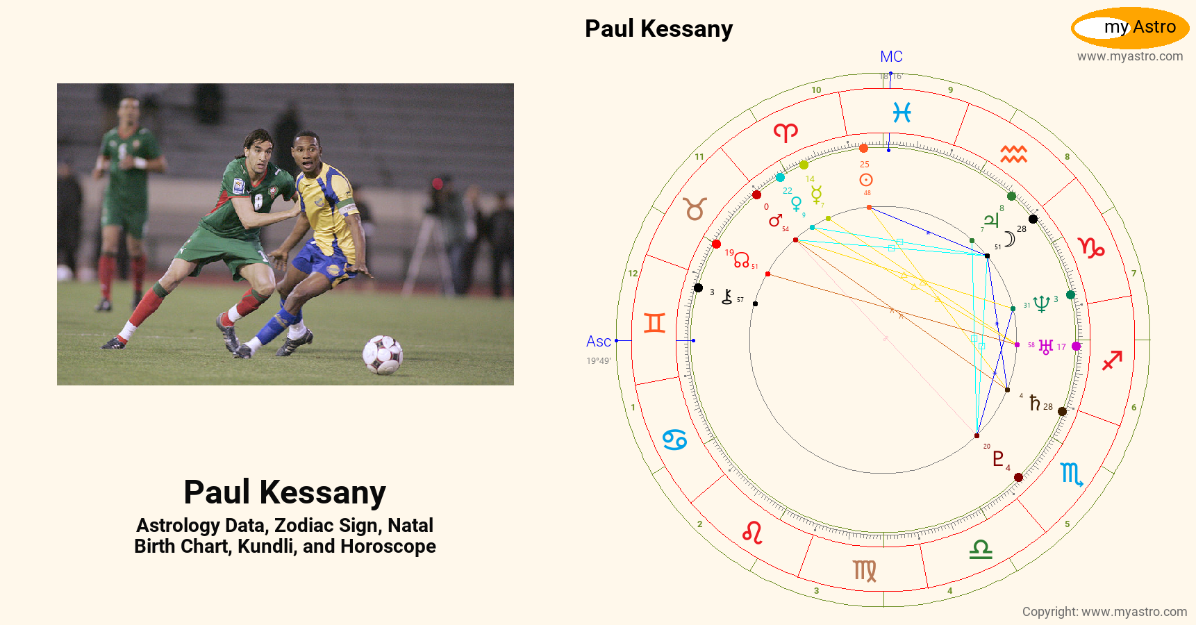 Paul Kessany’s natal birth chart, kundli, horoscope, astrology forecast ...