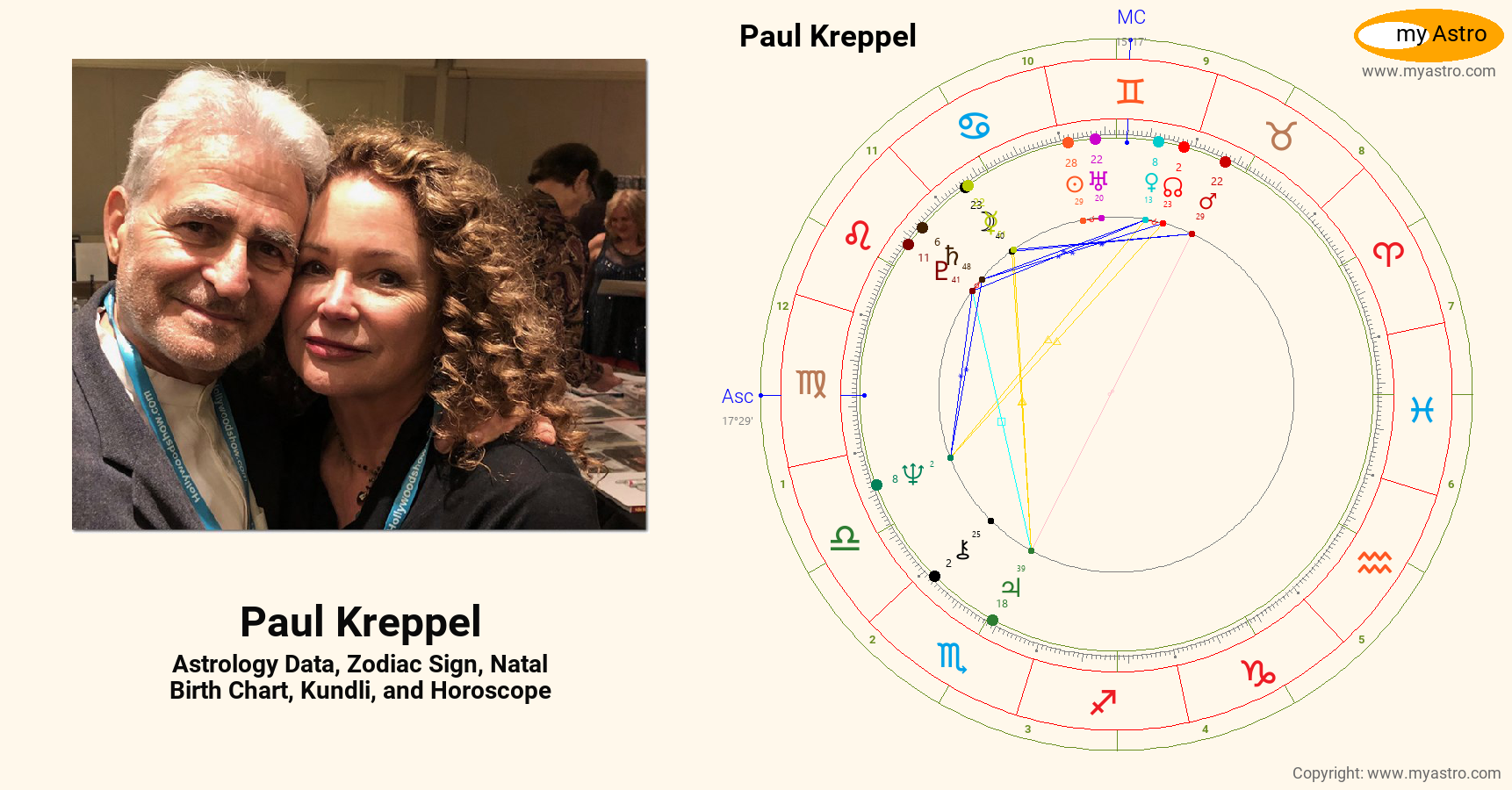 Paul Kreppel’s natal birth chart, kundli, horoscope, astrology forecast ...