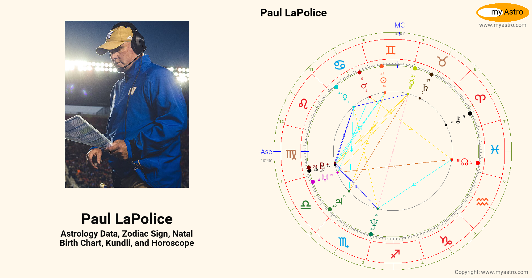 Paul Lapolice’s natal birth chart, kundli, horoscope, astrology ...