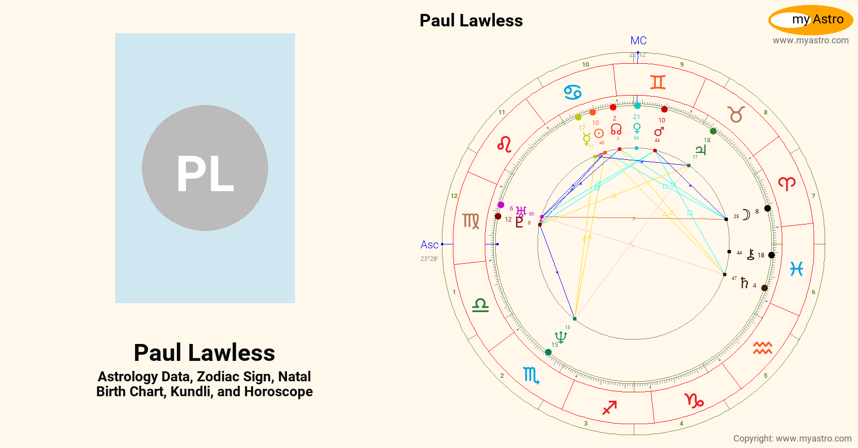 Paul Lawless’s natal birth chart, kundli, horoscope, astrology forecast ...