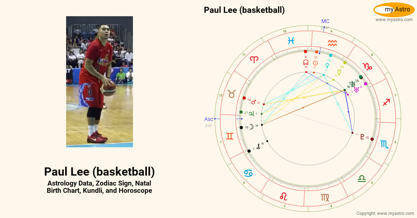 Paul Lee Basketball’s natal birth chart, kundli, horoscope, astrology ...