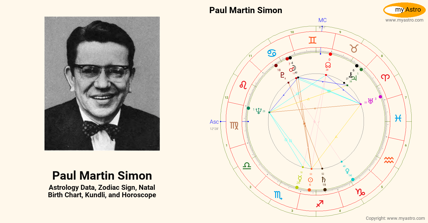 Paul Martin Simon’s natal birth chart, kundli, horoscope, astrology ...
