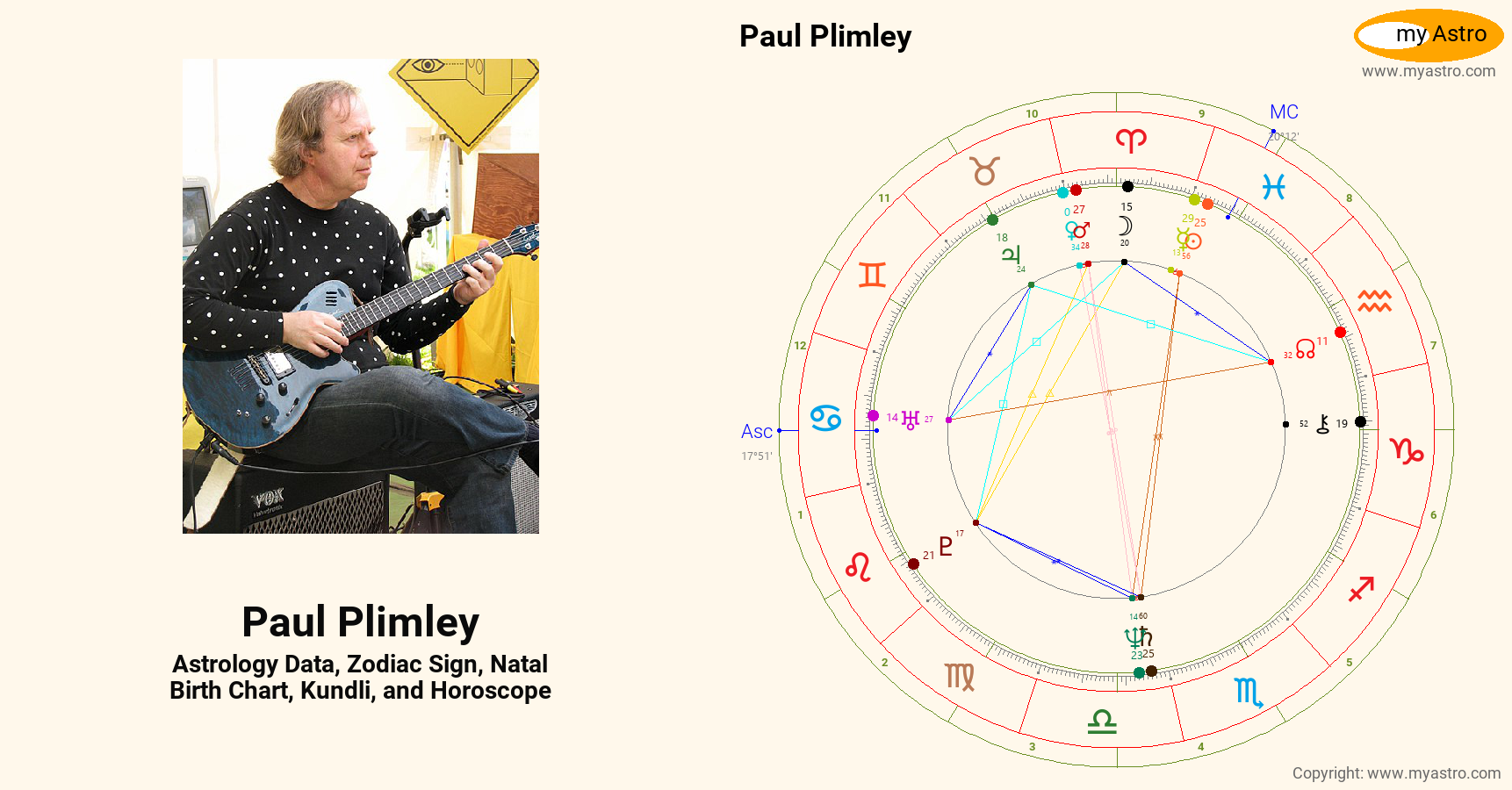 Paul Plimley’s natal birth chart, kundli, horoscope, astrology forecast ...