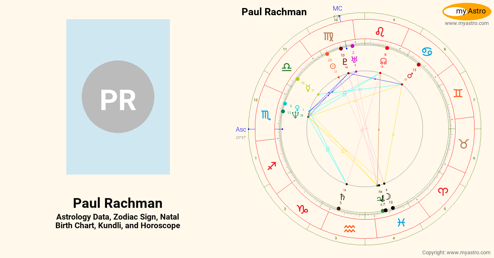 Paul Rachman’s natal birth chart, kundli, horoscope, astrology forecast ...