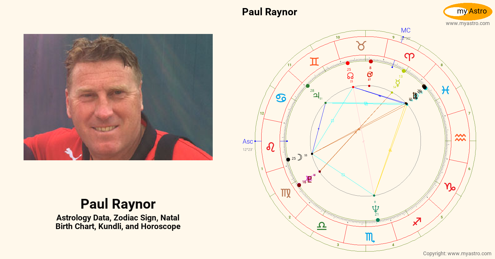 Paul Raynor’s natal birth chart, kundli, horoscope, astrology forecast ...