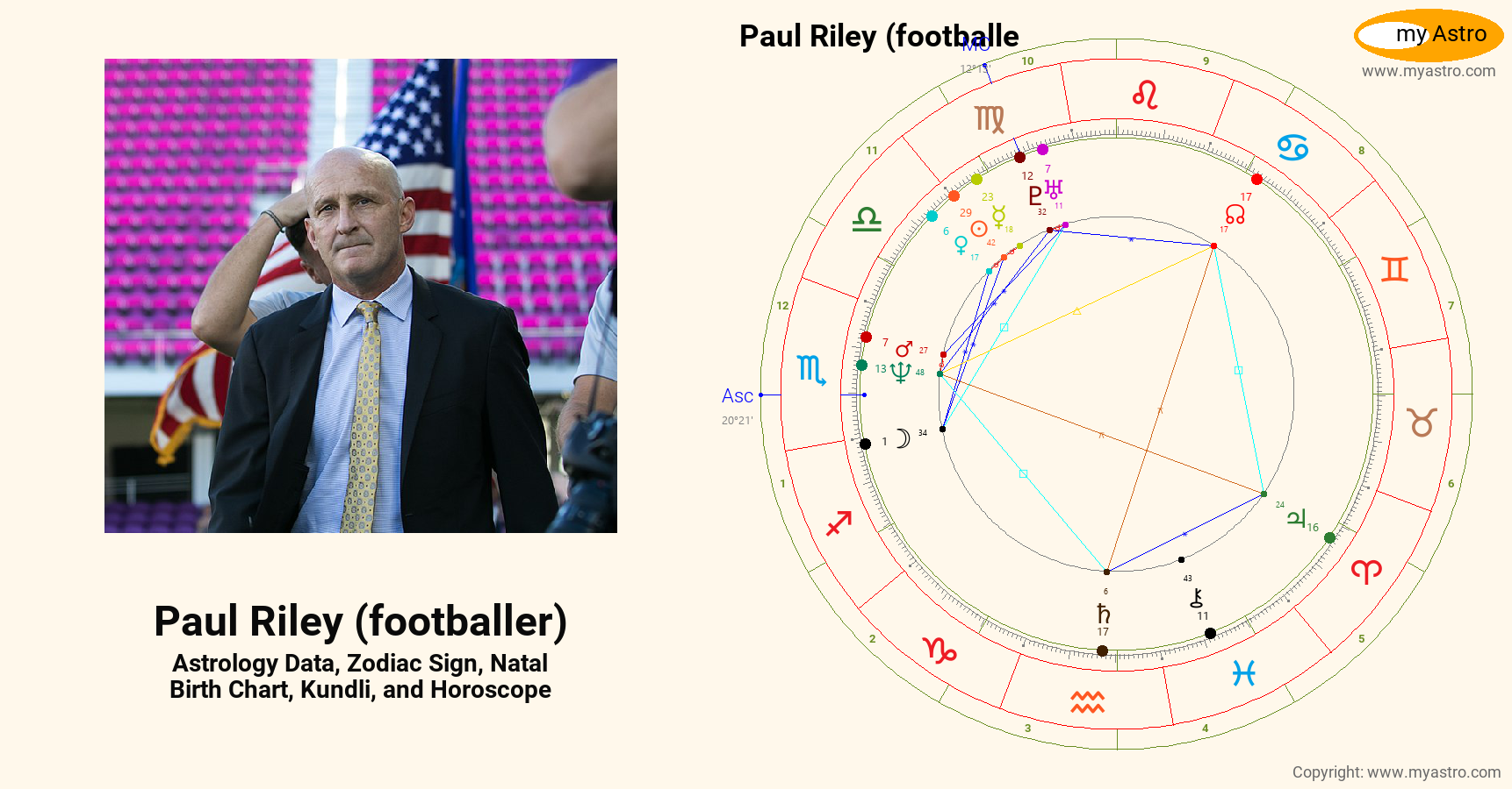 Paul Riley Footballer’s natal birth chart, kundli, horoscope, astrology ...
