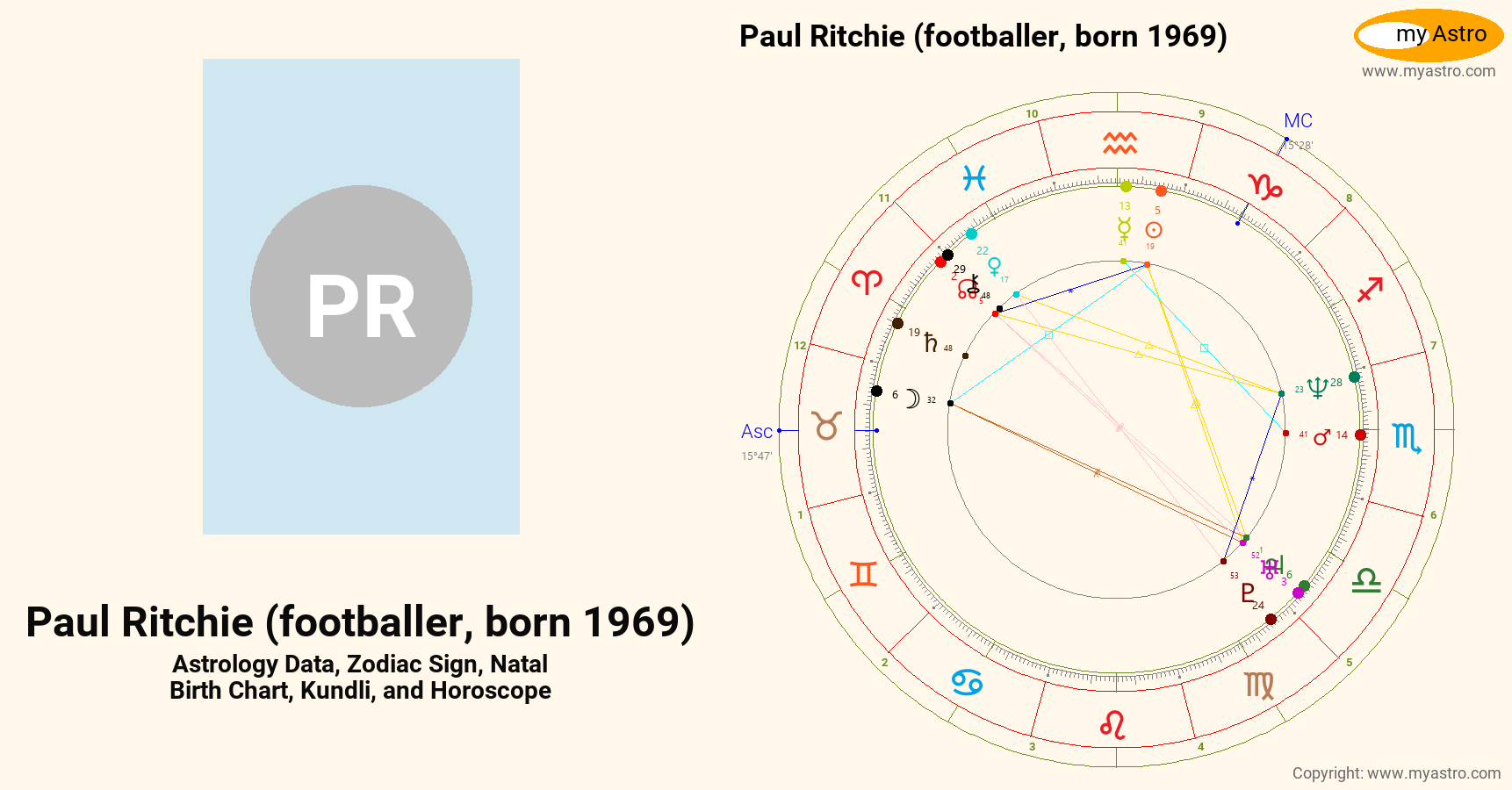 Paul Ritchie Footballer Born 1969’s natal birth chart, kundli ...