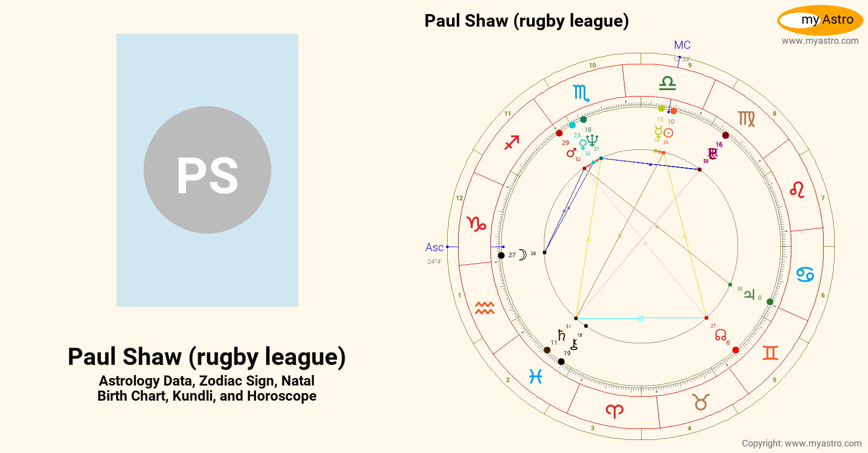 Paul Shaw Rugby League’s natal birth chart, kundli, horoscope ...