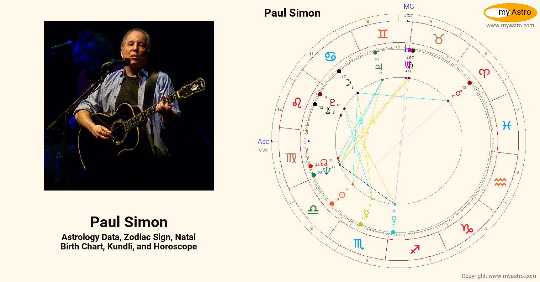 Paul Simon’s natal birth chart, kundli, horoscope, astrology forecast ...