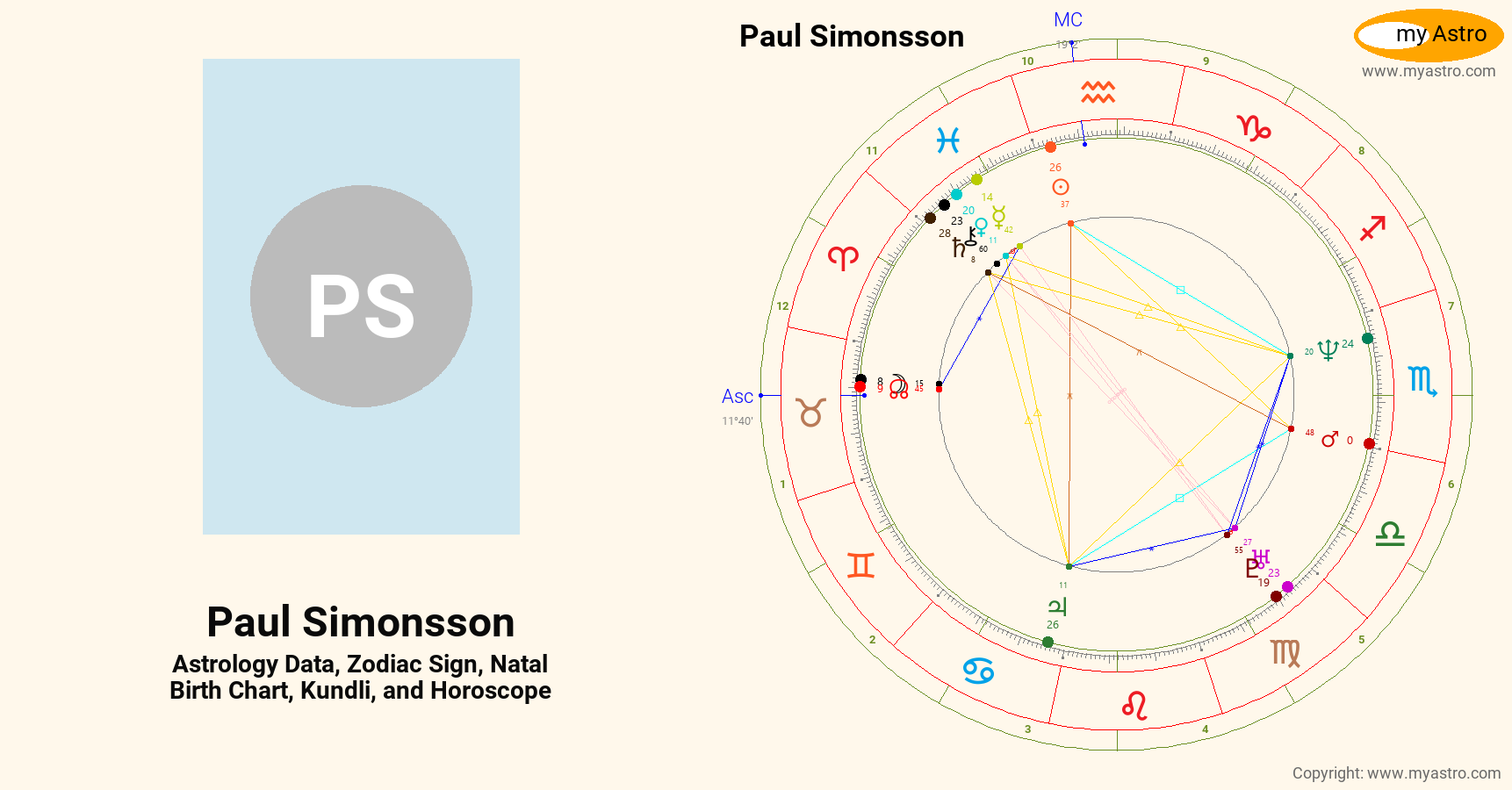 Paul Simonsson’s natal birth chart, kundli, horoscope, astrology ...