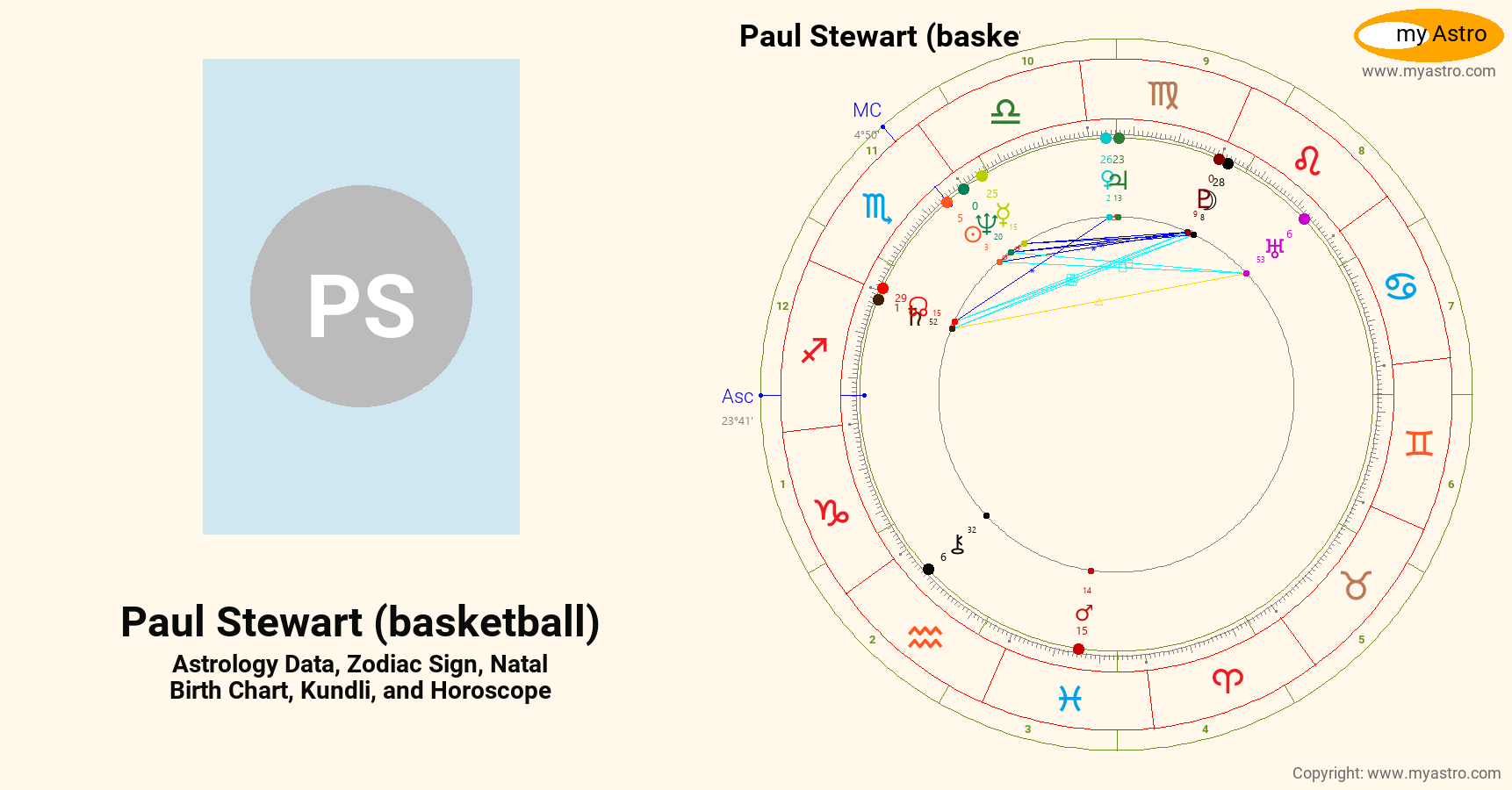 Paul Stewart Basketball’s natal birth chart, kundli, horoscope ...