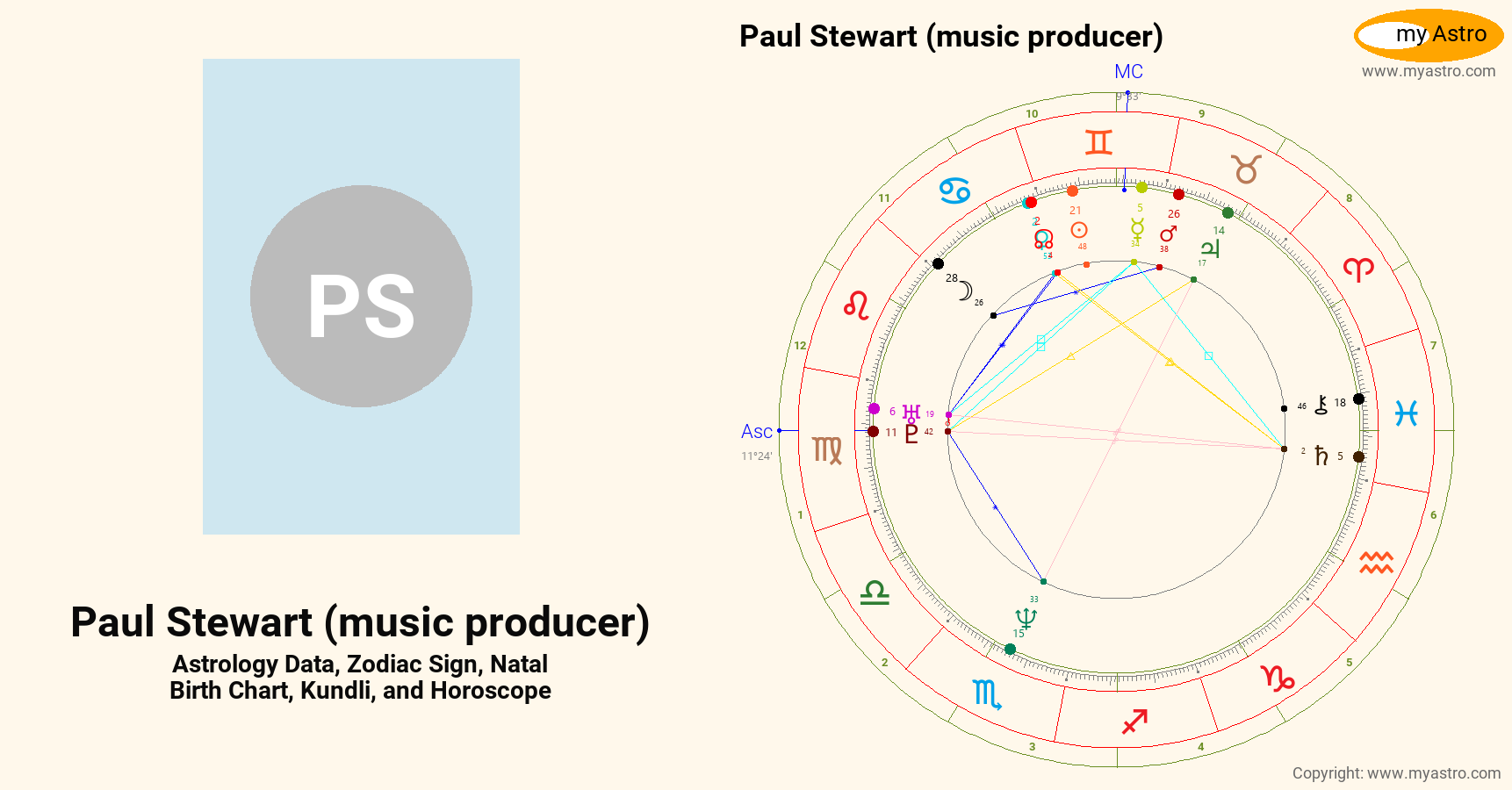 Paul Stewart Music Producer’s natal birth chart, kundli, horoscope ...