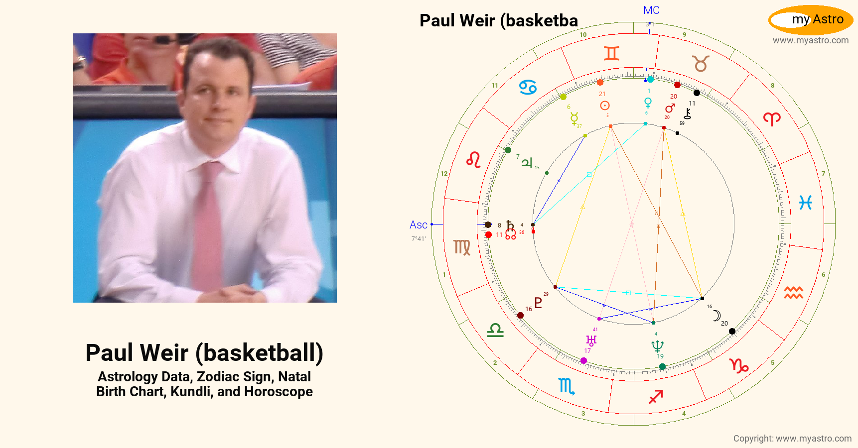 Paul Weir Basketball’s natal birth chart, kundli, horoscope, astrology ...
