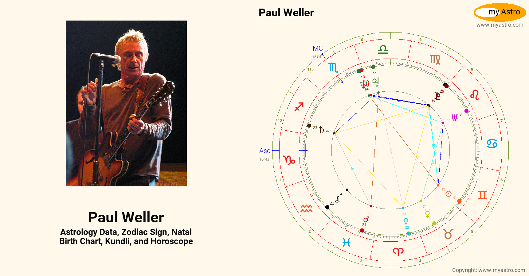 Paul Weller’s natal birth chart, kundli, horoscope, astrology forecast ...