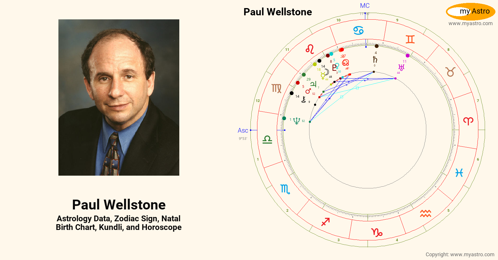 Paul Wellstone’s natal birth chart, kundli, horoscope, astrology ...