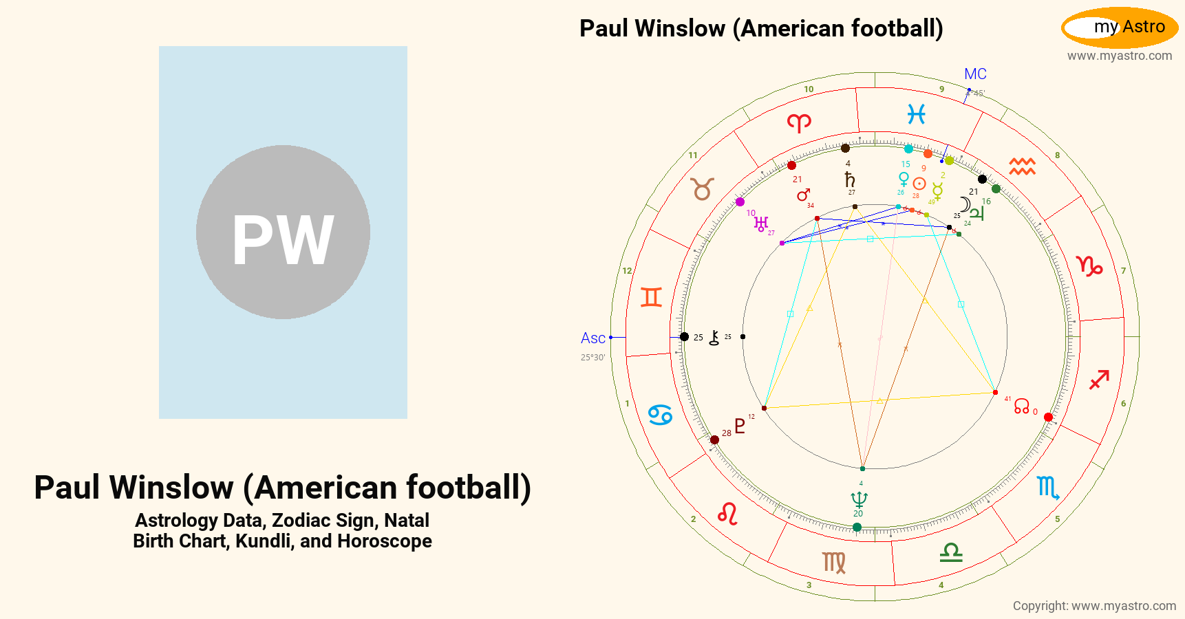 Paul Winslow American Football’s natal birth chart, kundli, horoscope ...
