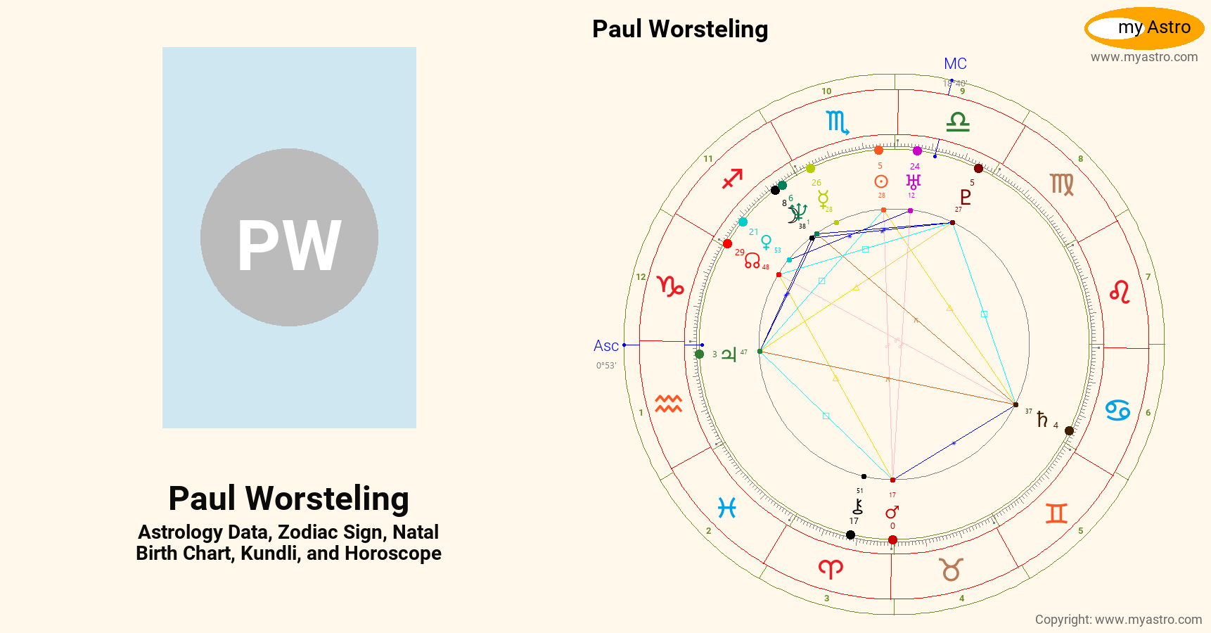 Paul Worsteling’s natal birth chart, kundli, horoscope, astrology ...