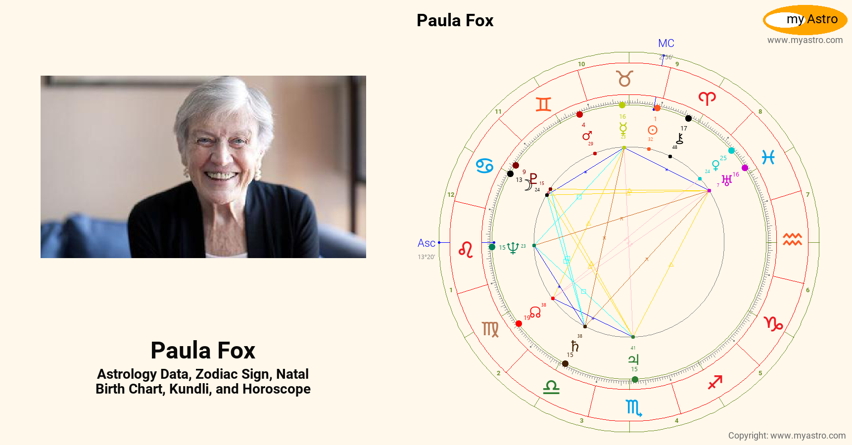 Paula Fox’s natal birth chart, kundli, horoscope, astrology forecast ...