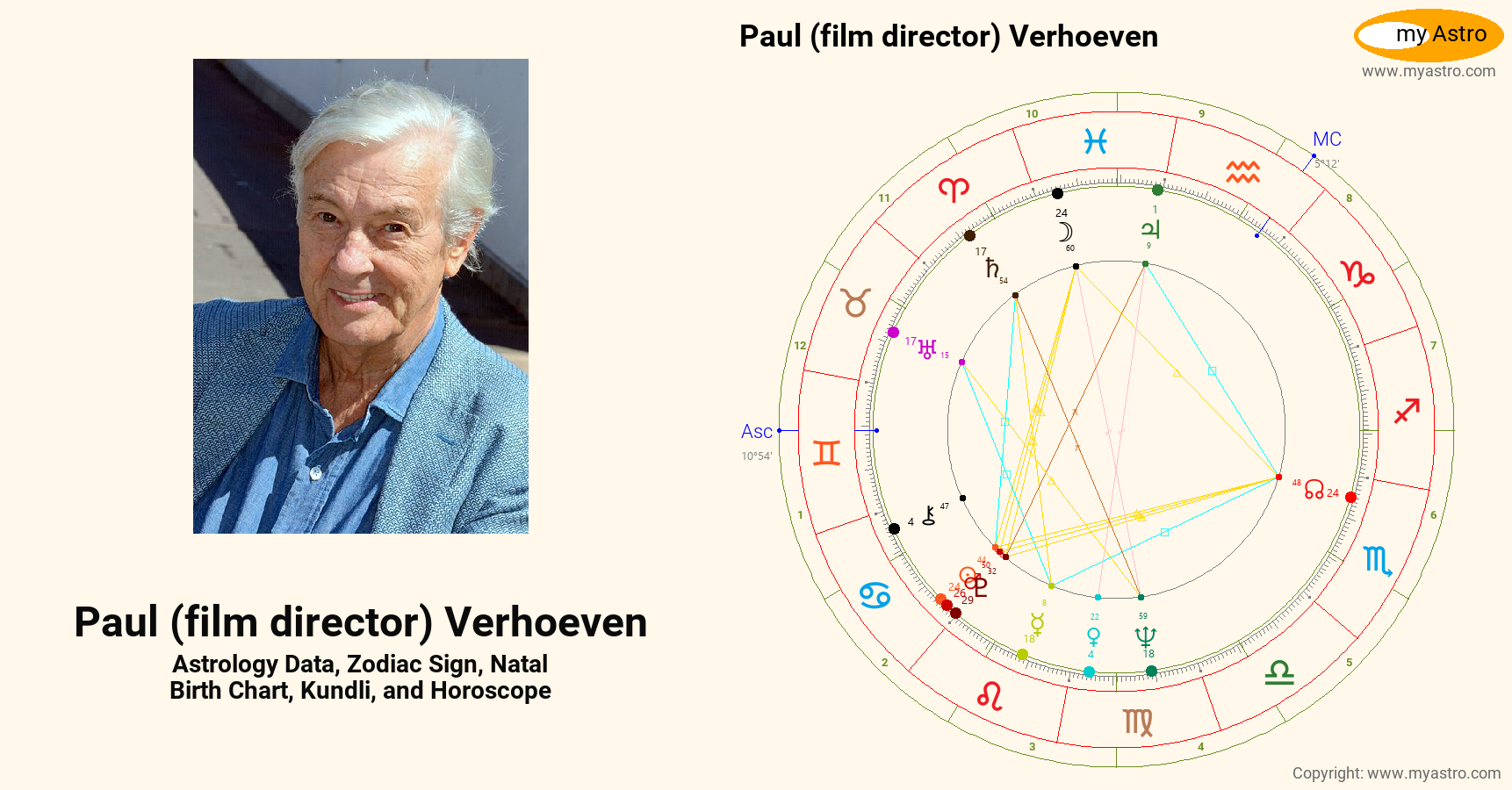 Paul Film Director Verhoeven’s natal birth chart, kundli, horoscope ...