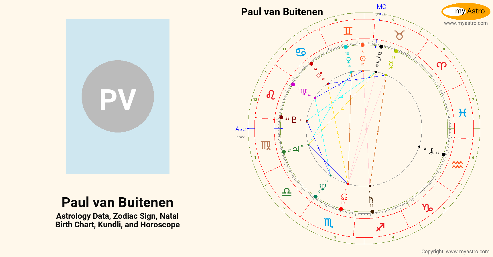 Paul Van Buitenen’s natal birth chart, kundli, horoscope, astrology ...