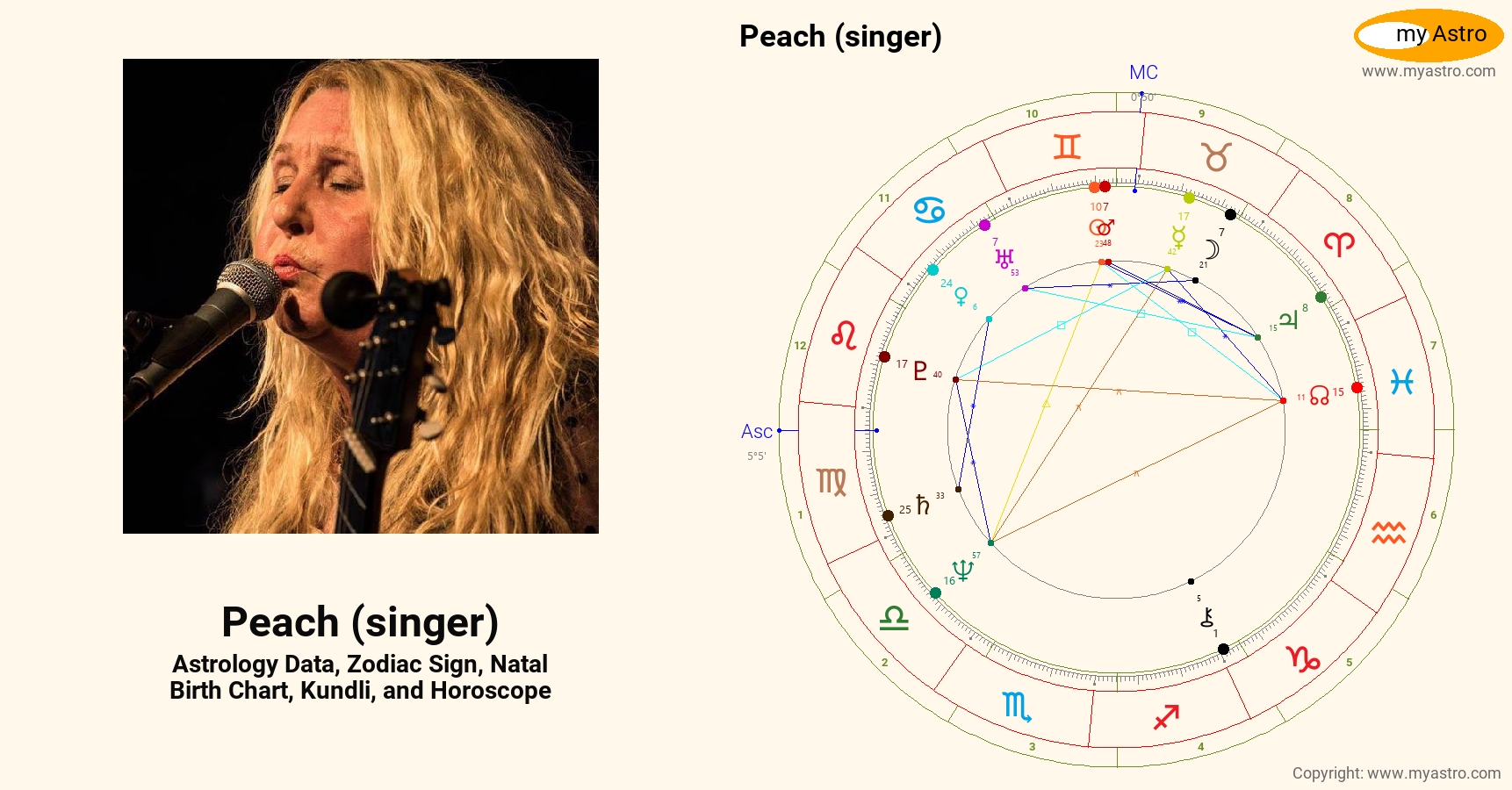 Peach Singer’s natal birth chart, kundli, horoscope, astrology forecast ...