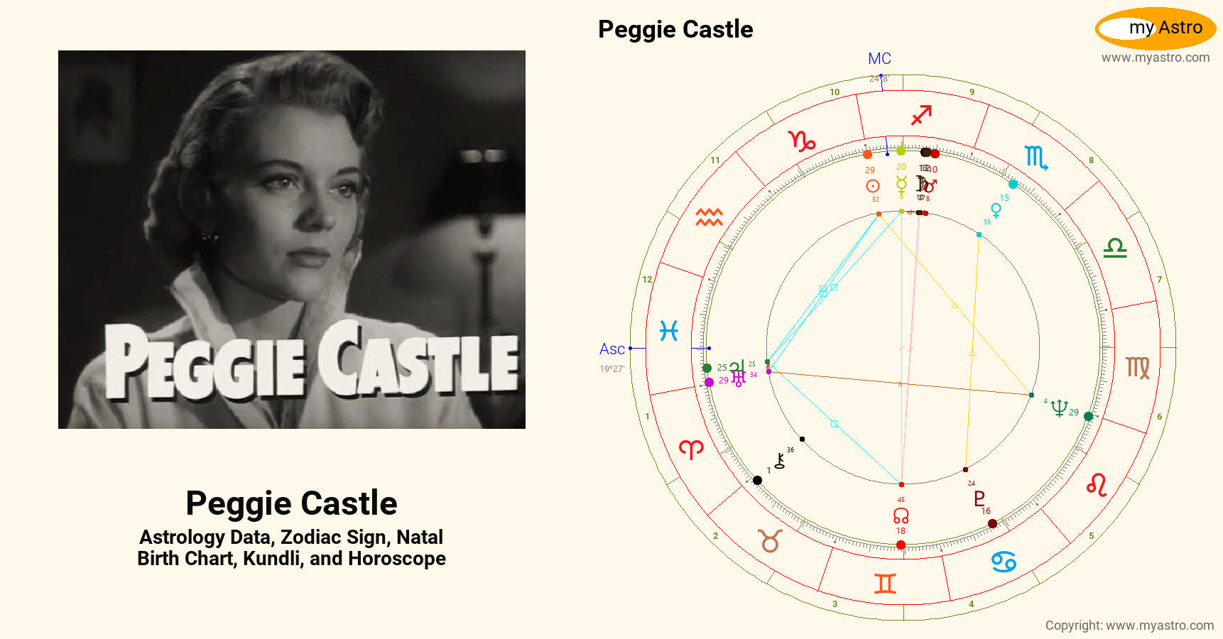 Peggie Castle’s natal birth chart, kundli, horoscope, astrology forecast, relationships ...