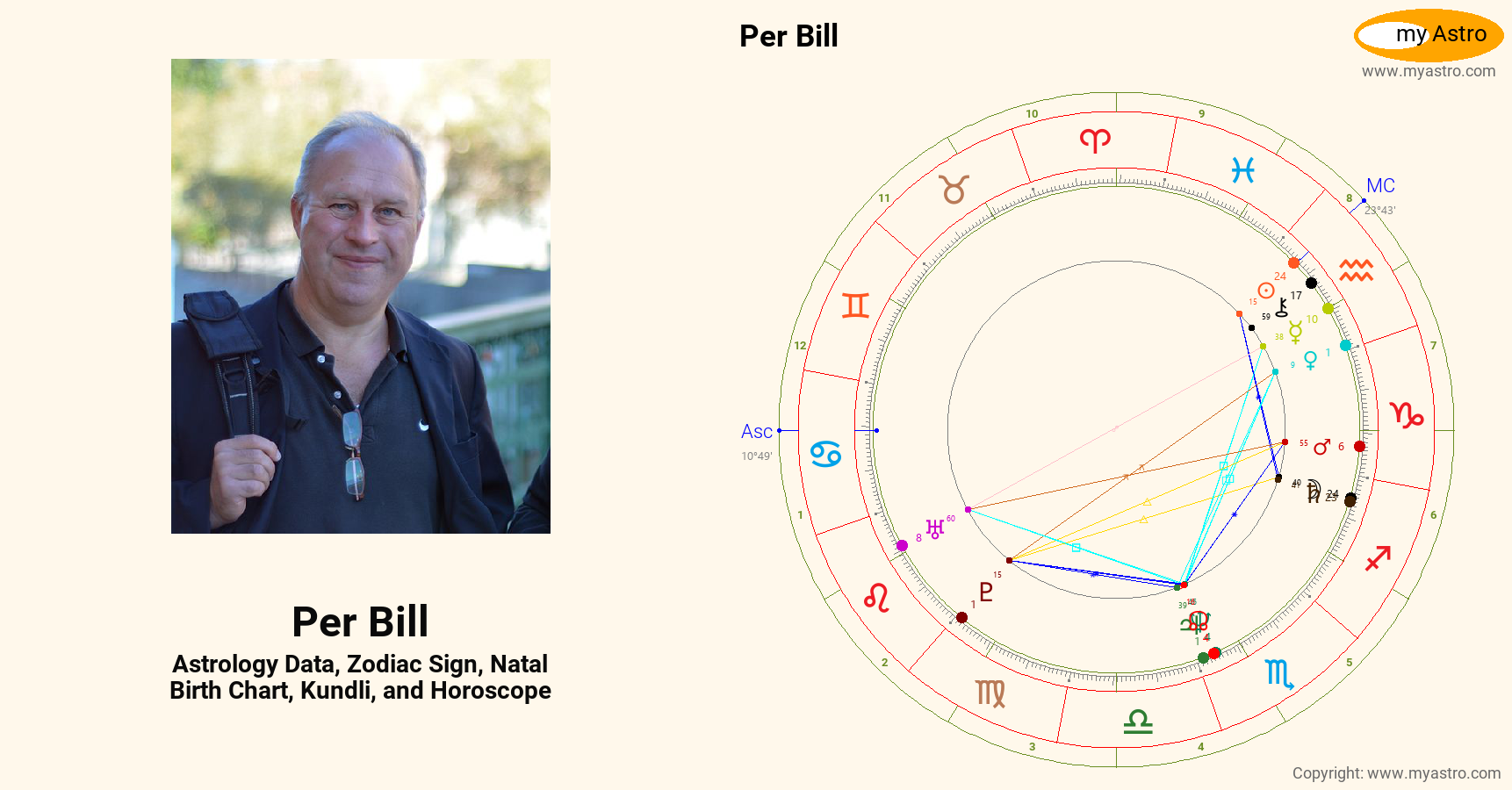 Per Bill’s natal birth chart, kundli, horoscope, astrology forecast ...