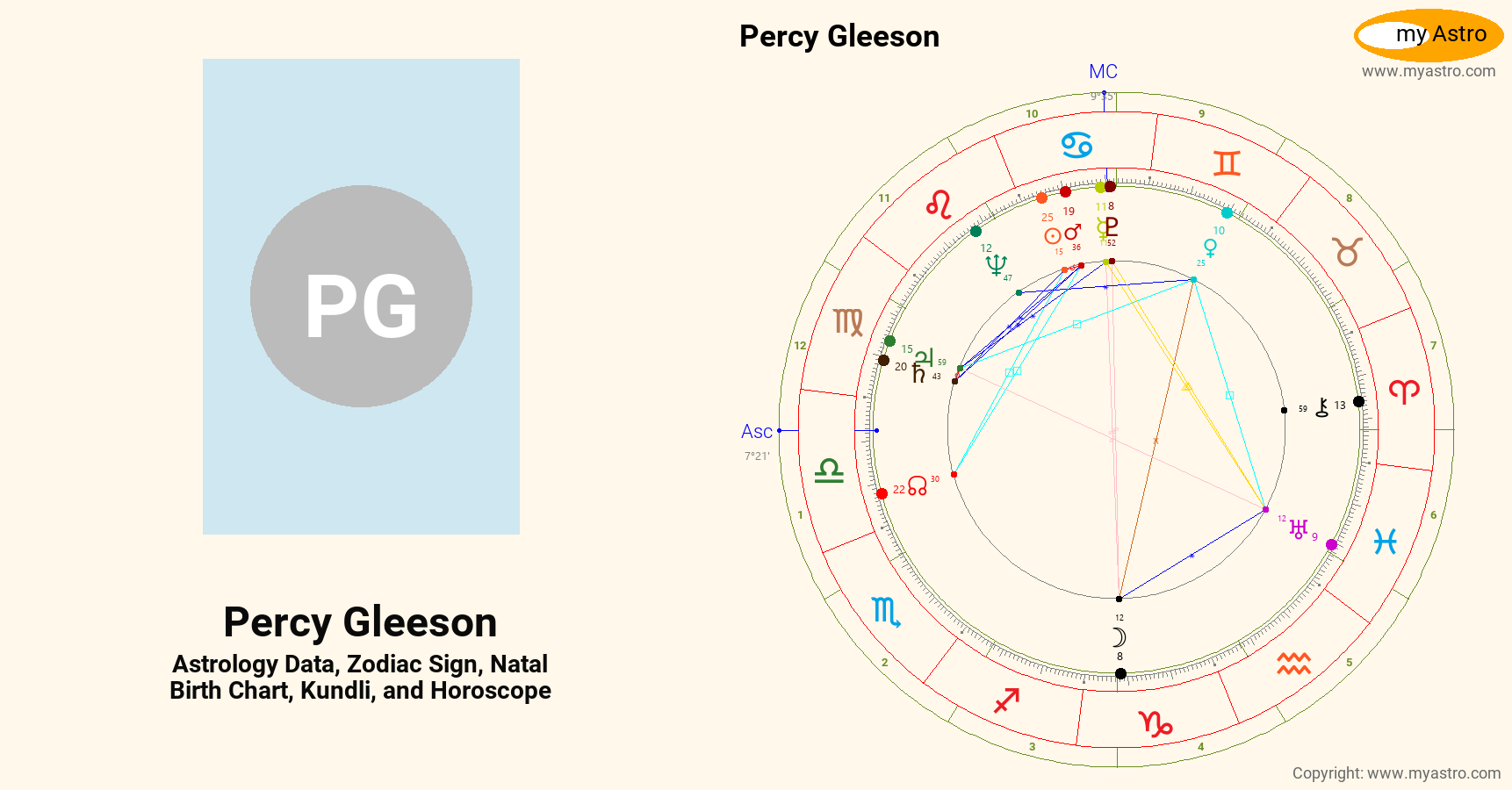 Percy Gleeson’s natal birth chart, kundli, horoscope, astrology ...
