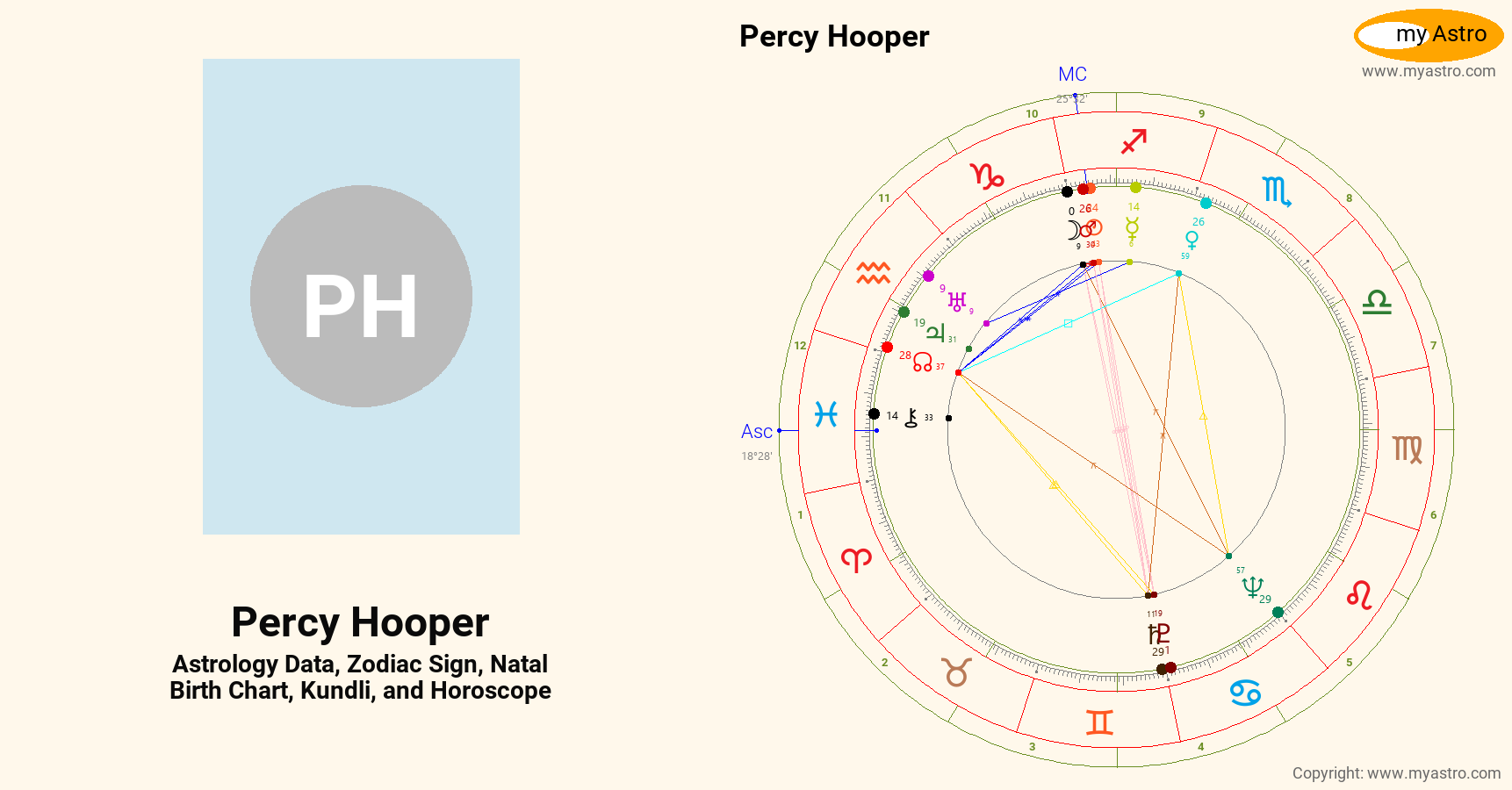Percy Hooper’s natal birth chart, kundli, horoscope, astrology forecast ...