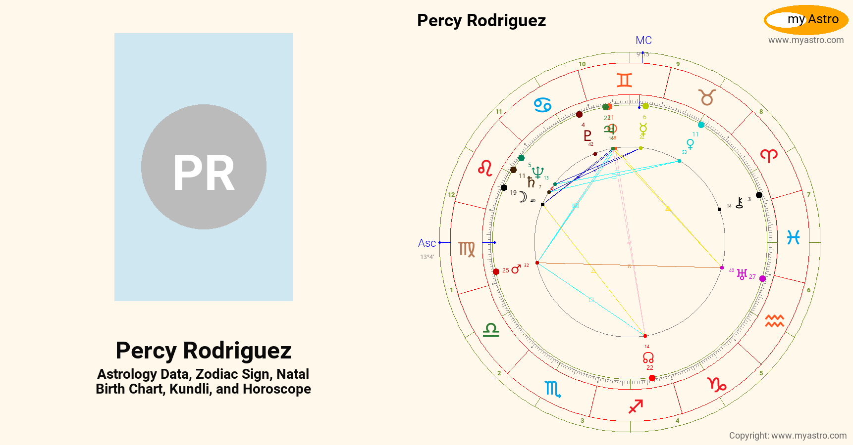 Percy Rodriguez’s natal birth chart, kundli, horoscope, astrology ...