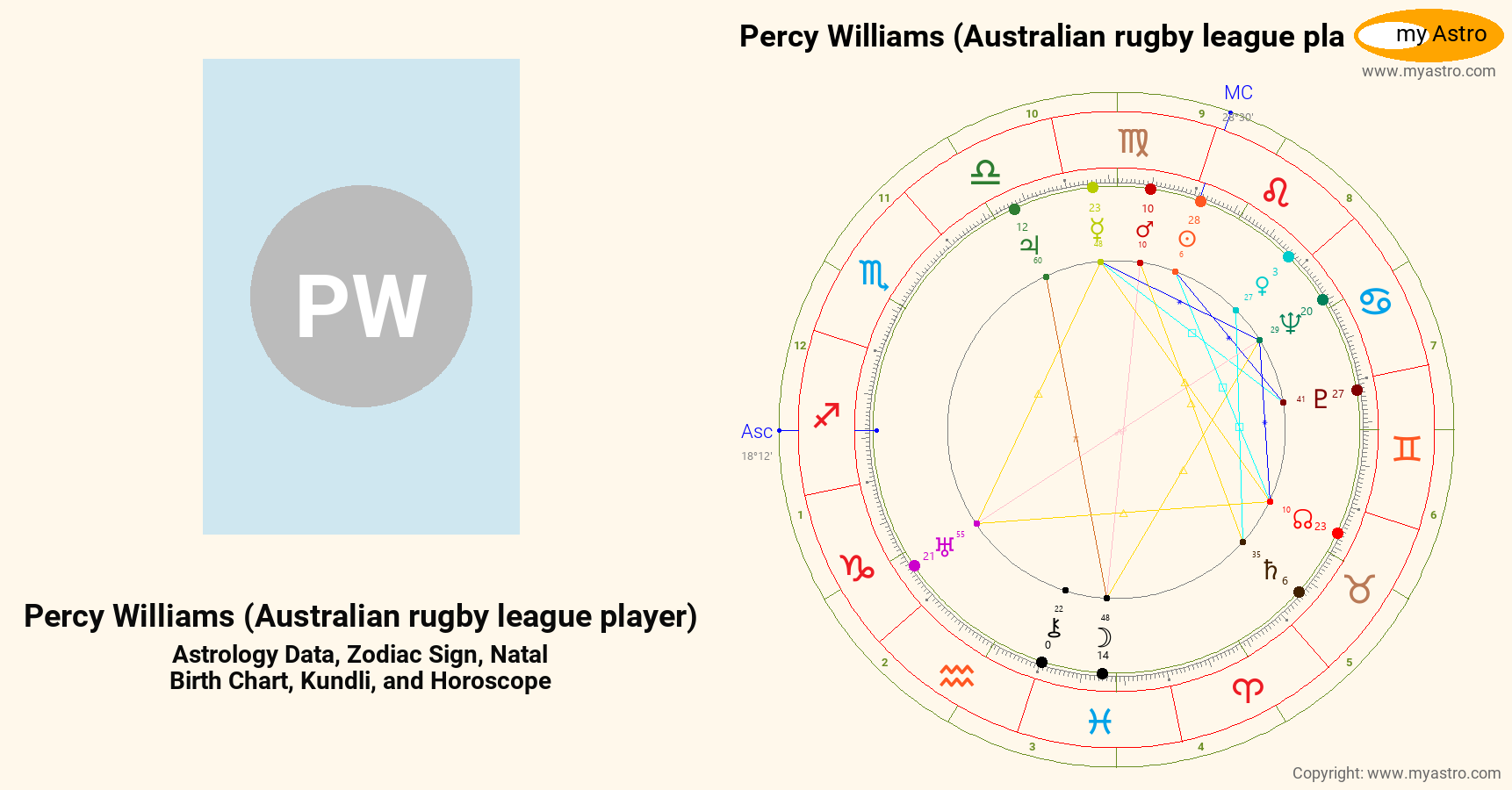 Percy Williams Australian Rugby League Player’s natal birth chart ...