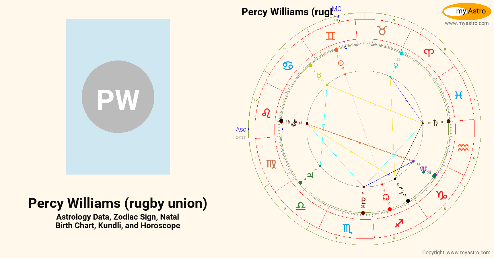 Percy Williams Rugby Union’s natal birth chart, kundli, horoscope ...